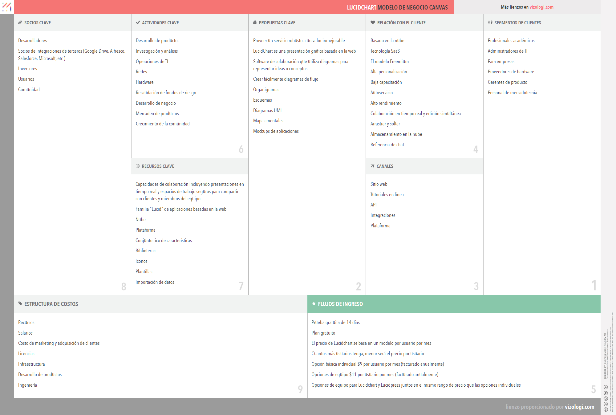 What is Lucidchart's business model? | Vizologi