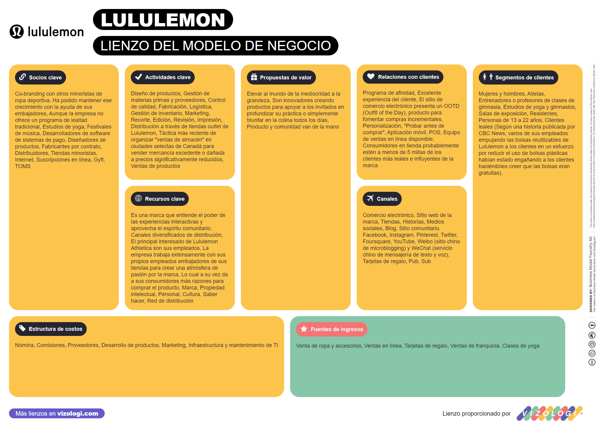 What is Lululemon's business model? | Vizologi
