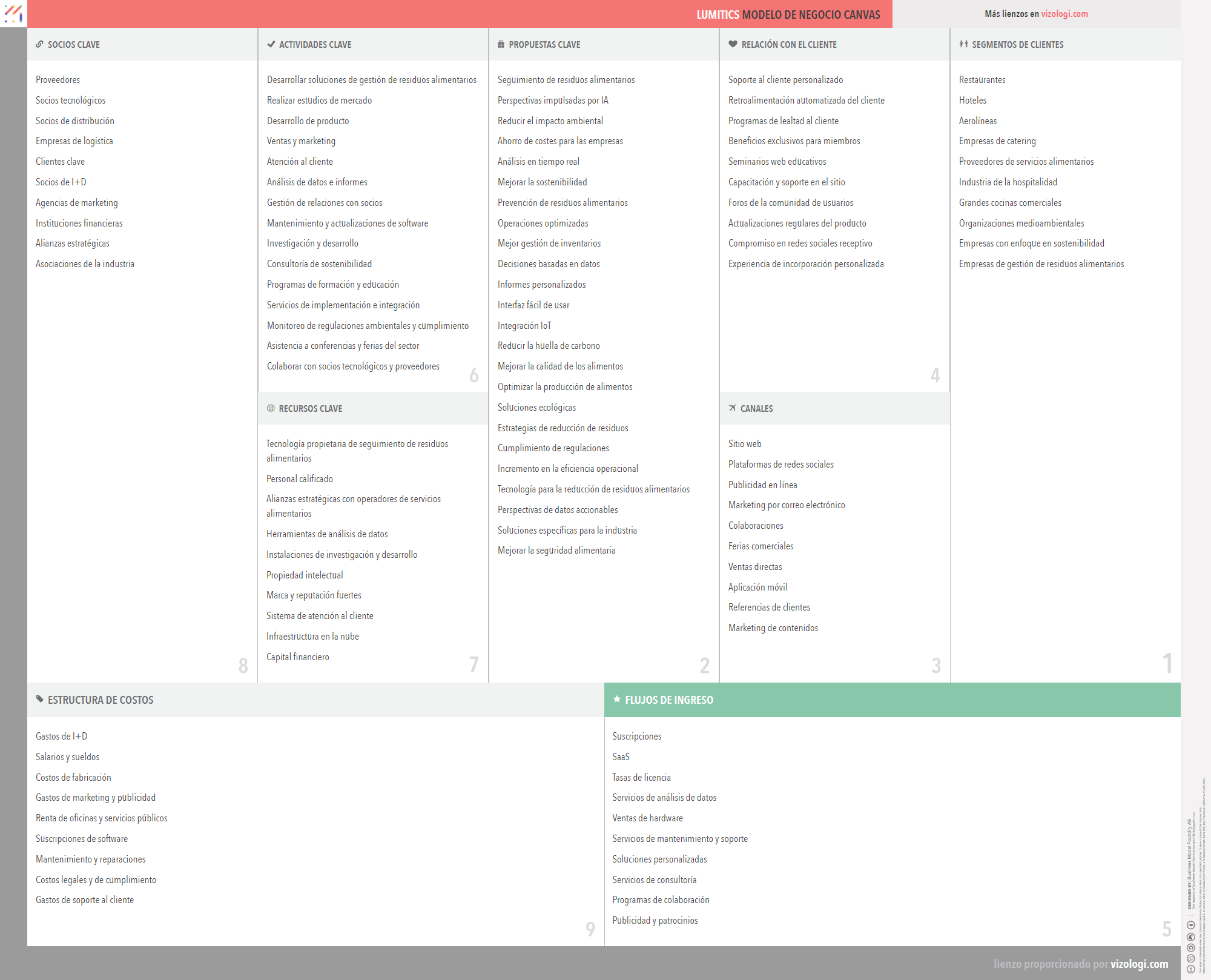 ¿Cuál es el modelo de negocio de Lumitics? | Vizologi
