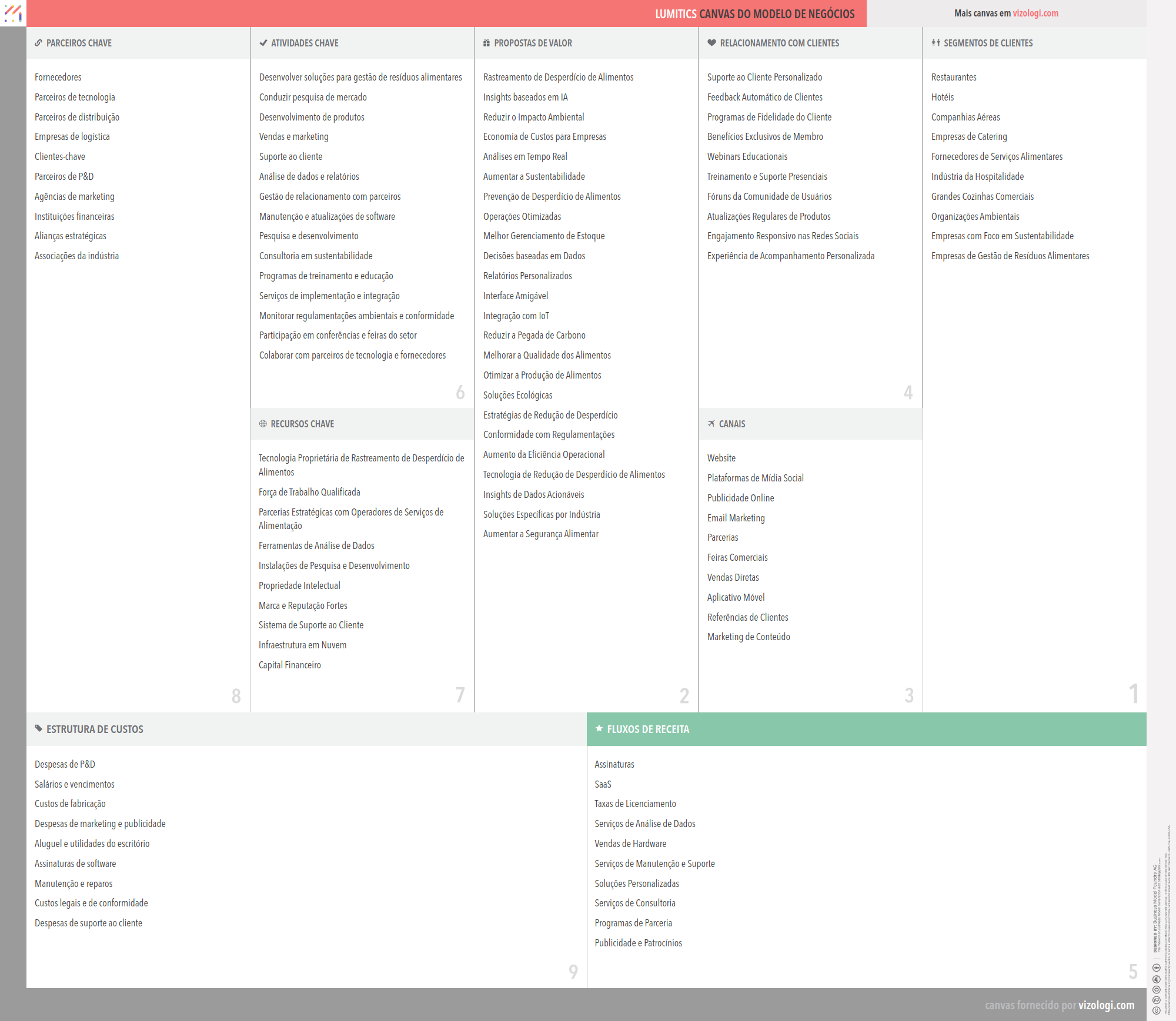 Qual é o modelo de negócios da Lumitics? | Vizologi