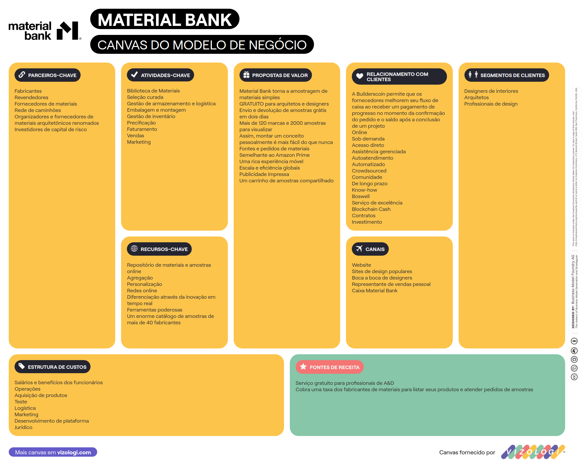 Quel est le modèle économique de Material Bank ? | Vizologi