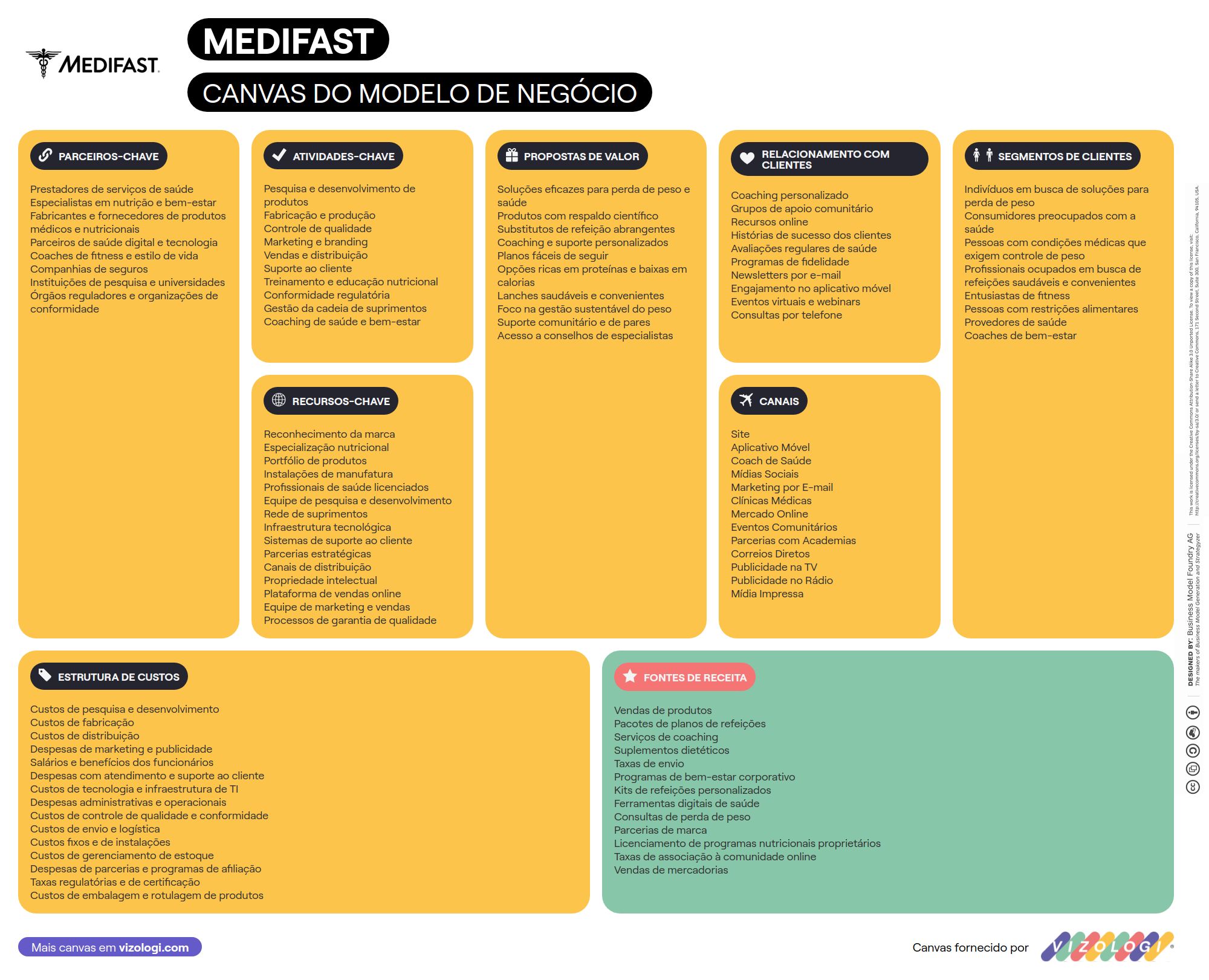 What is MEDIFAST's business model? | Vizologi