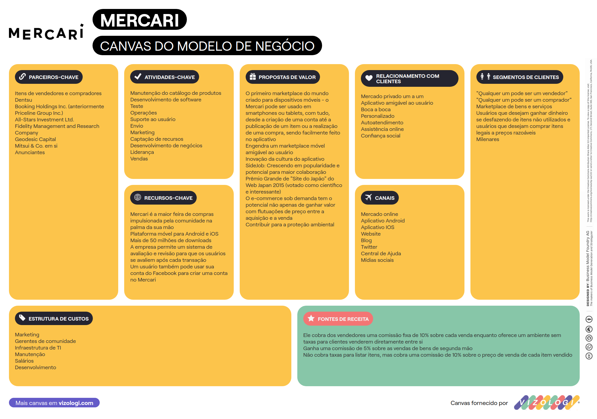 Qual é o modelo de negócios da Mercari? | Vizologia