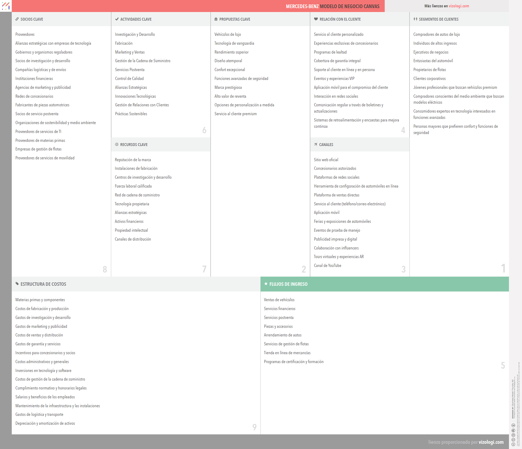 ¿Cuál es el modelo de negocio de Mercedes-Benz? | Vizologi