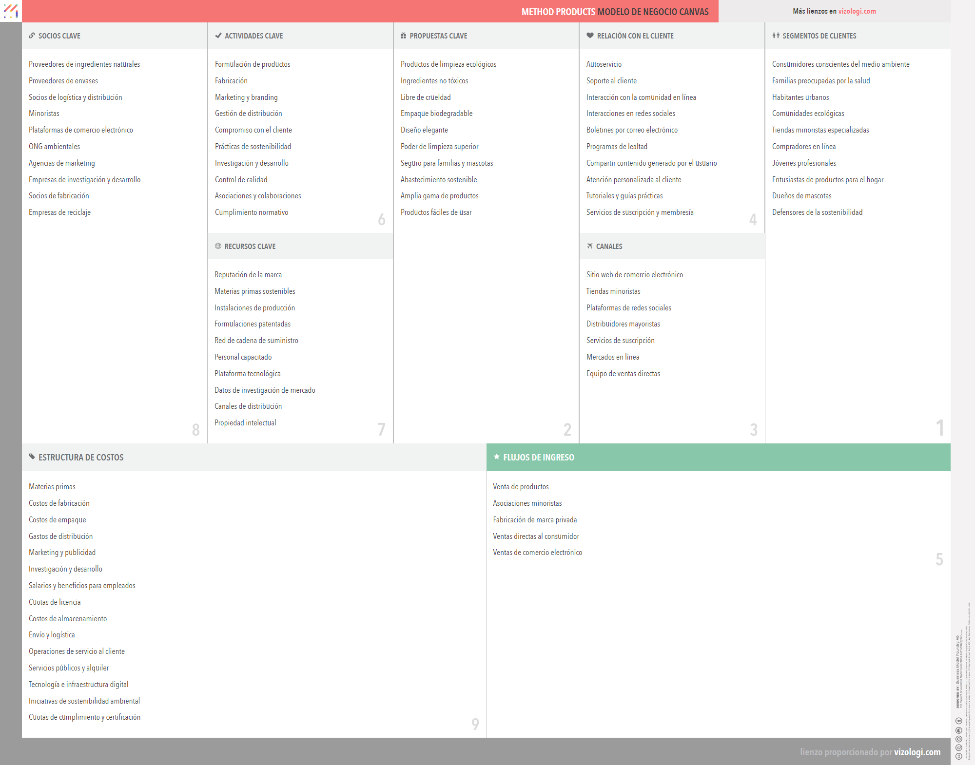 What is Method products's business model? | Vizologi