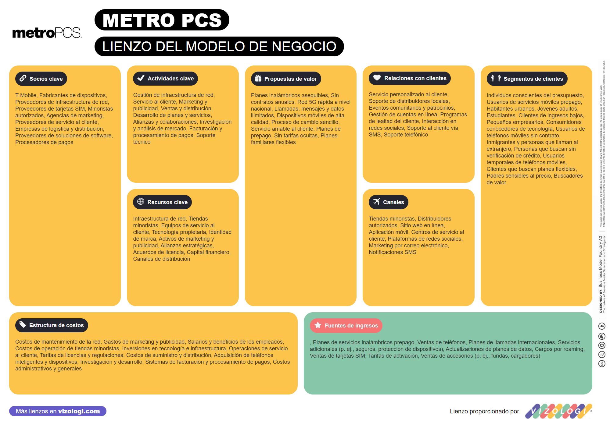 What is Metro PCS's business model? | Vizologi
