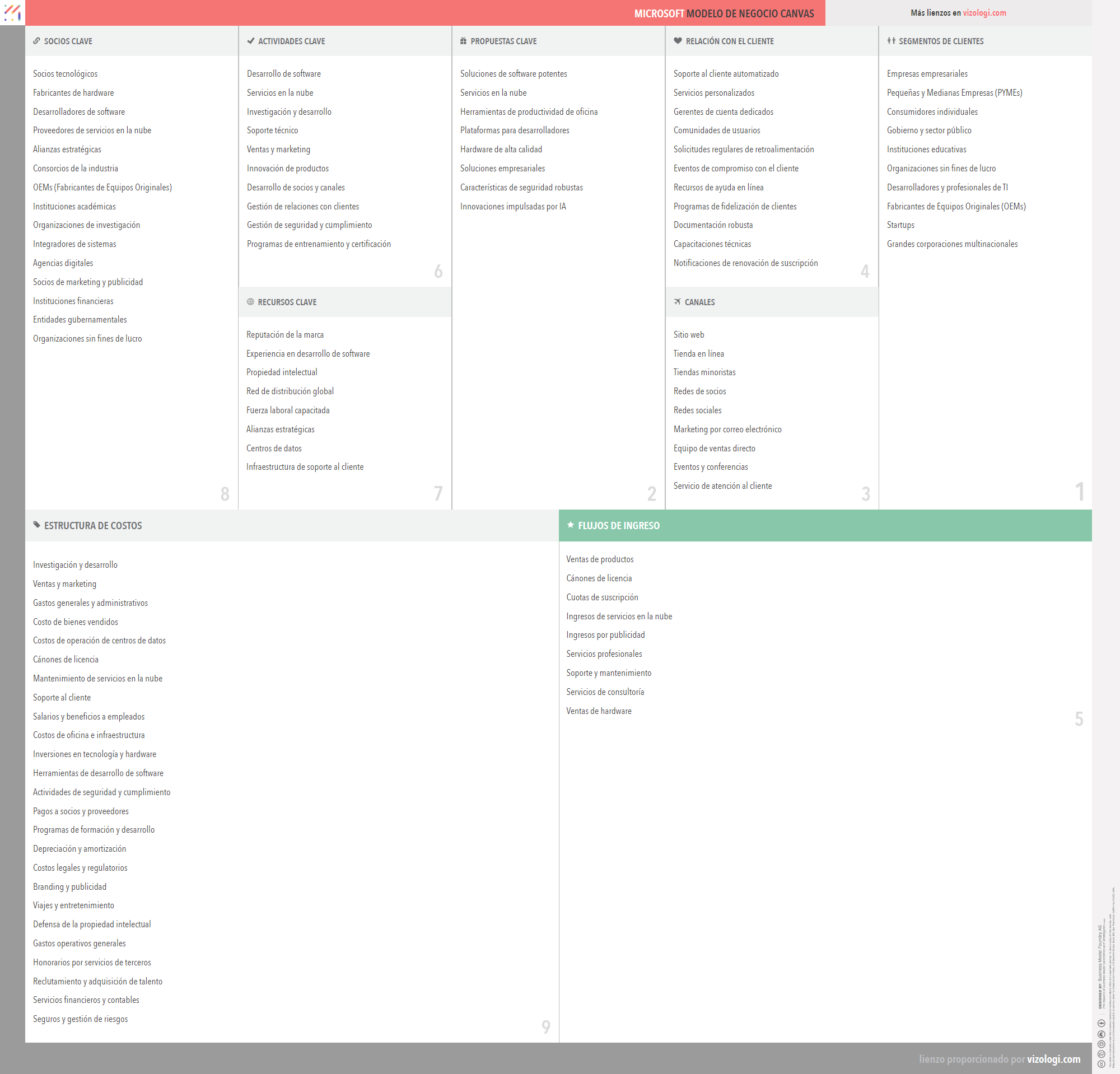 What is Microsoft's business model? | Vizologi