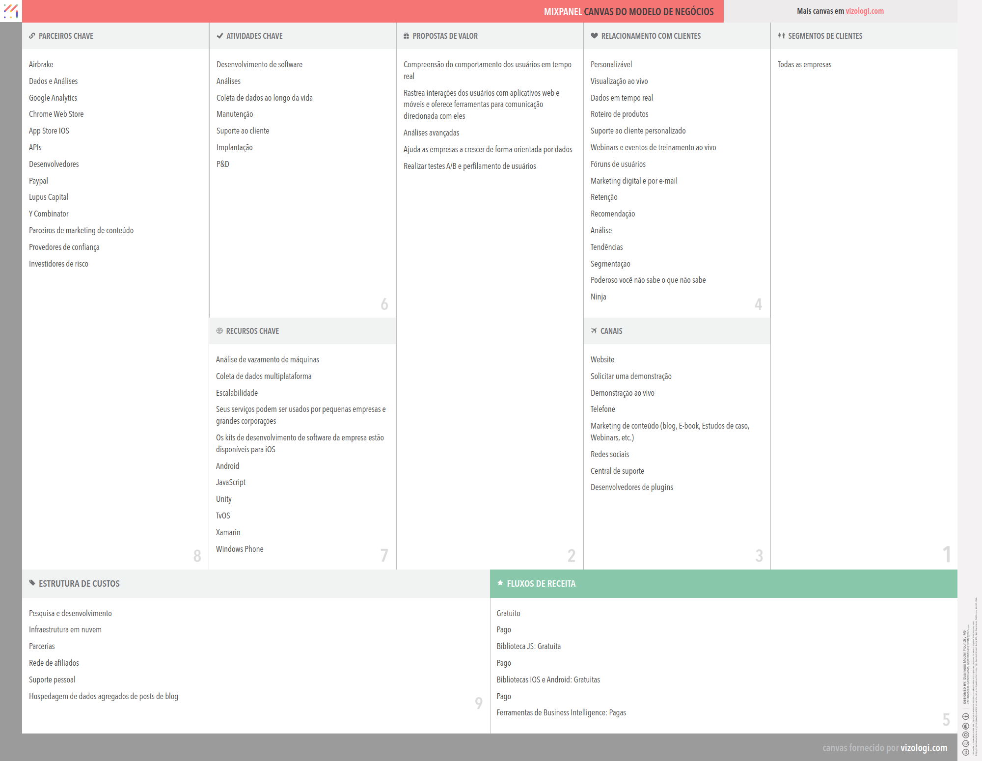 What is Mixpanel's business model? | Vizologi