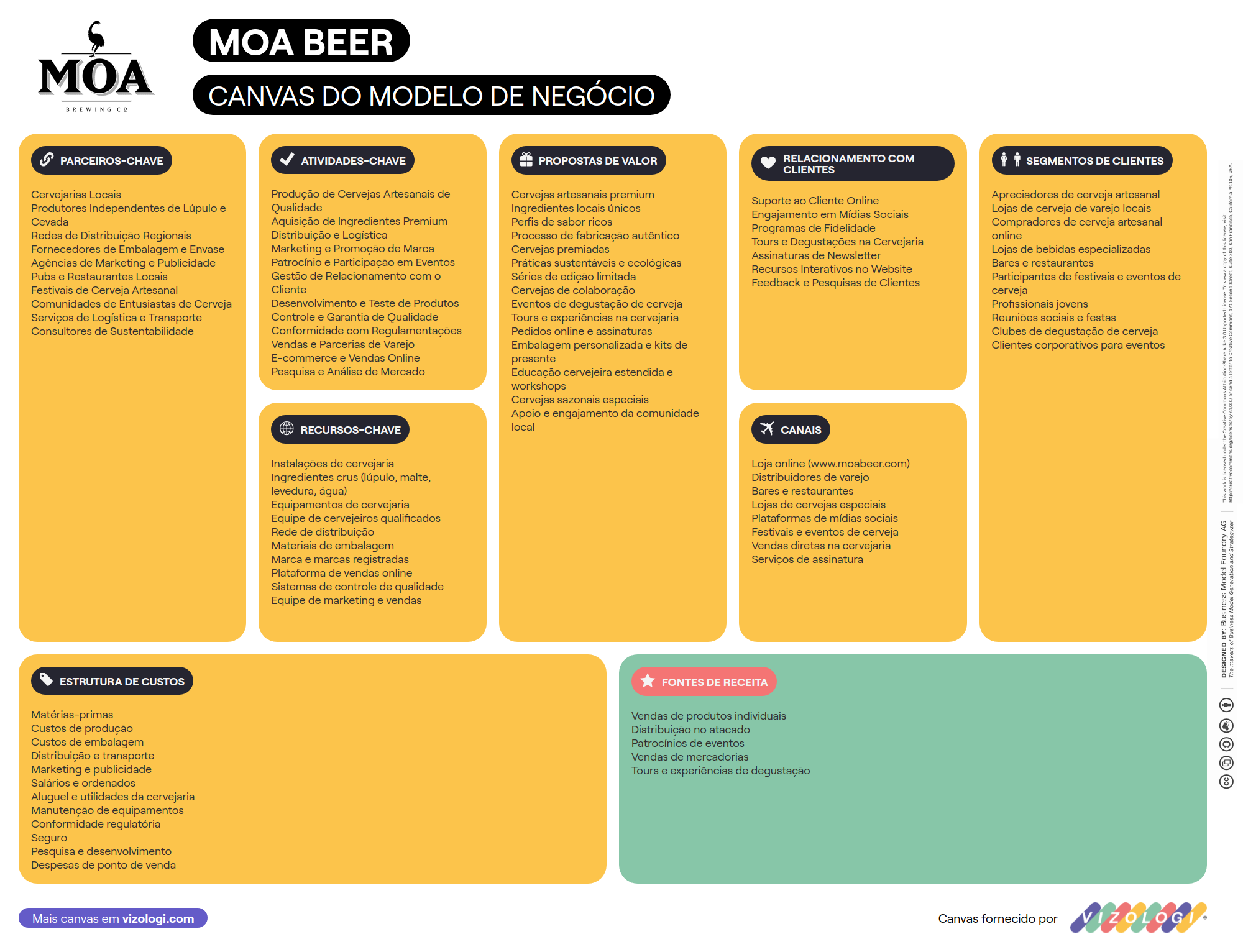 What is Moa Beer's business model? | Vizologi