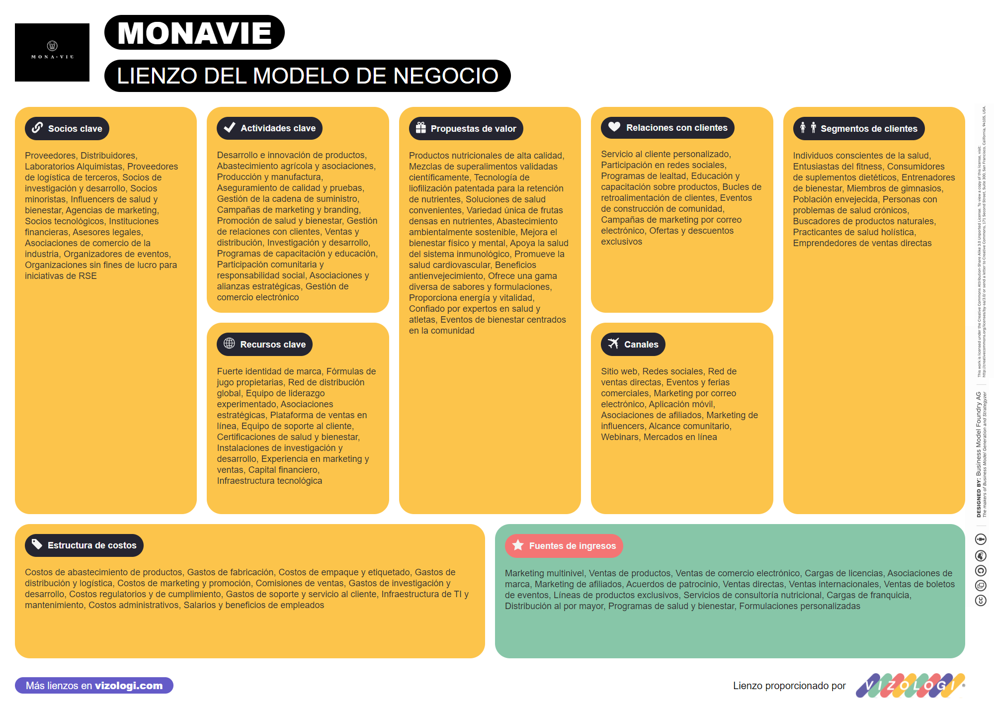 ¿Cuál es el modelo de negocio de MonaVie? | Vizologi
