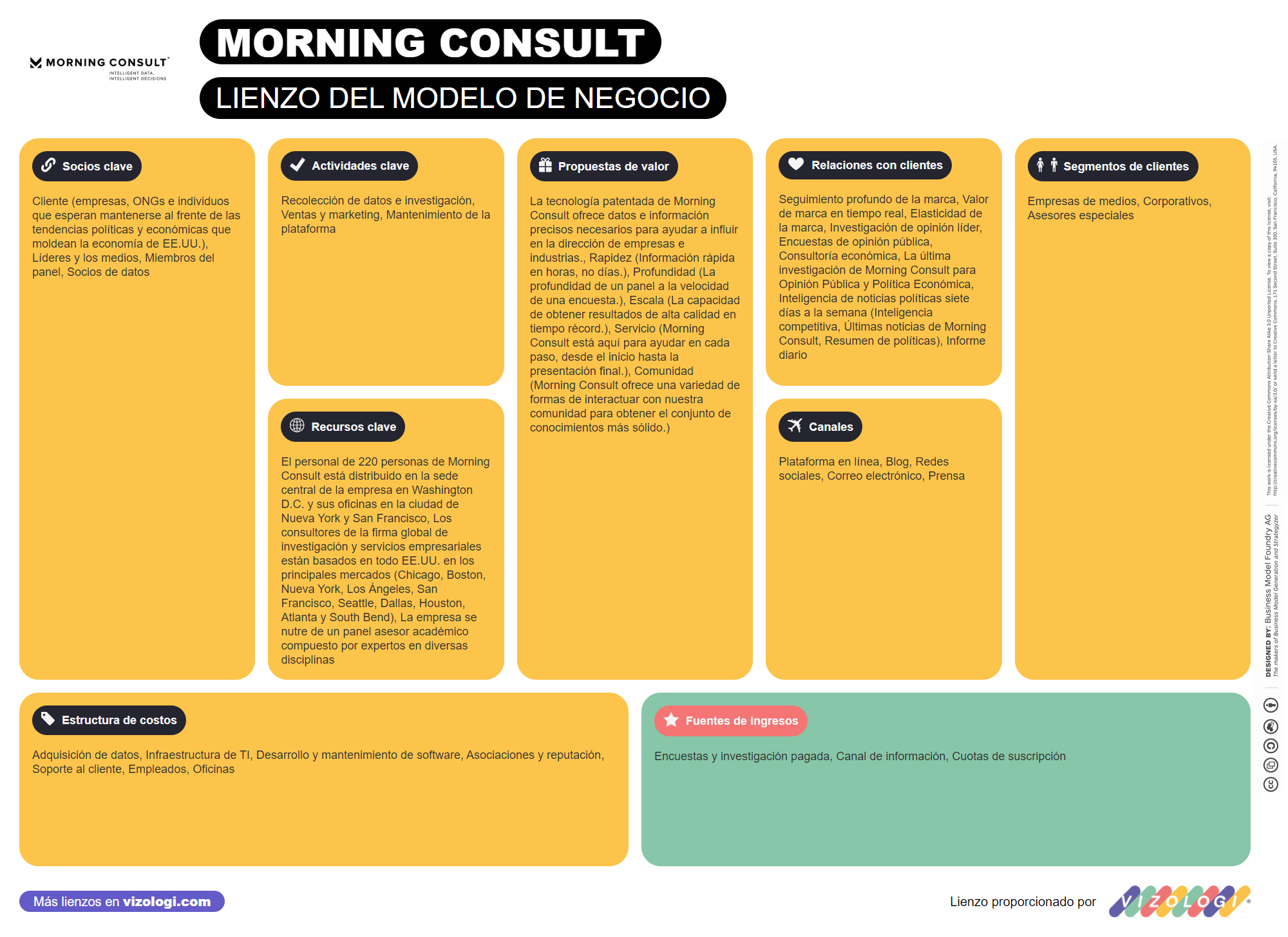What is Morning Consult's business model? | Vizologi