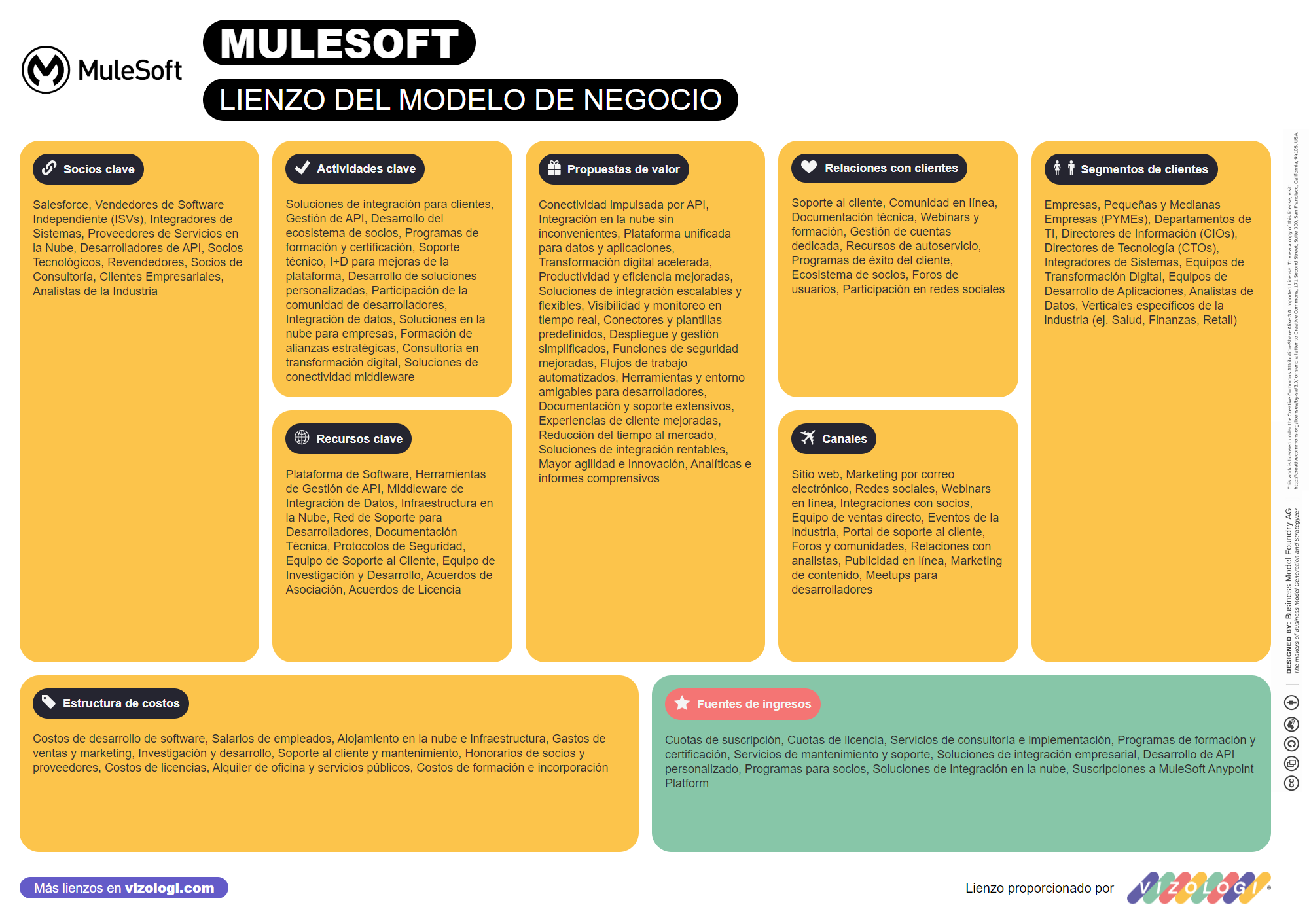 What is Mulesoft's business model? | Vizologi