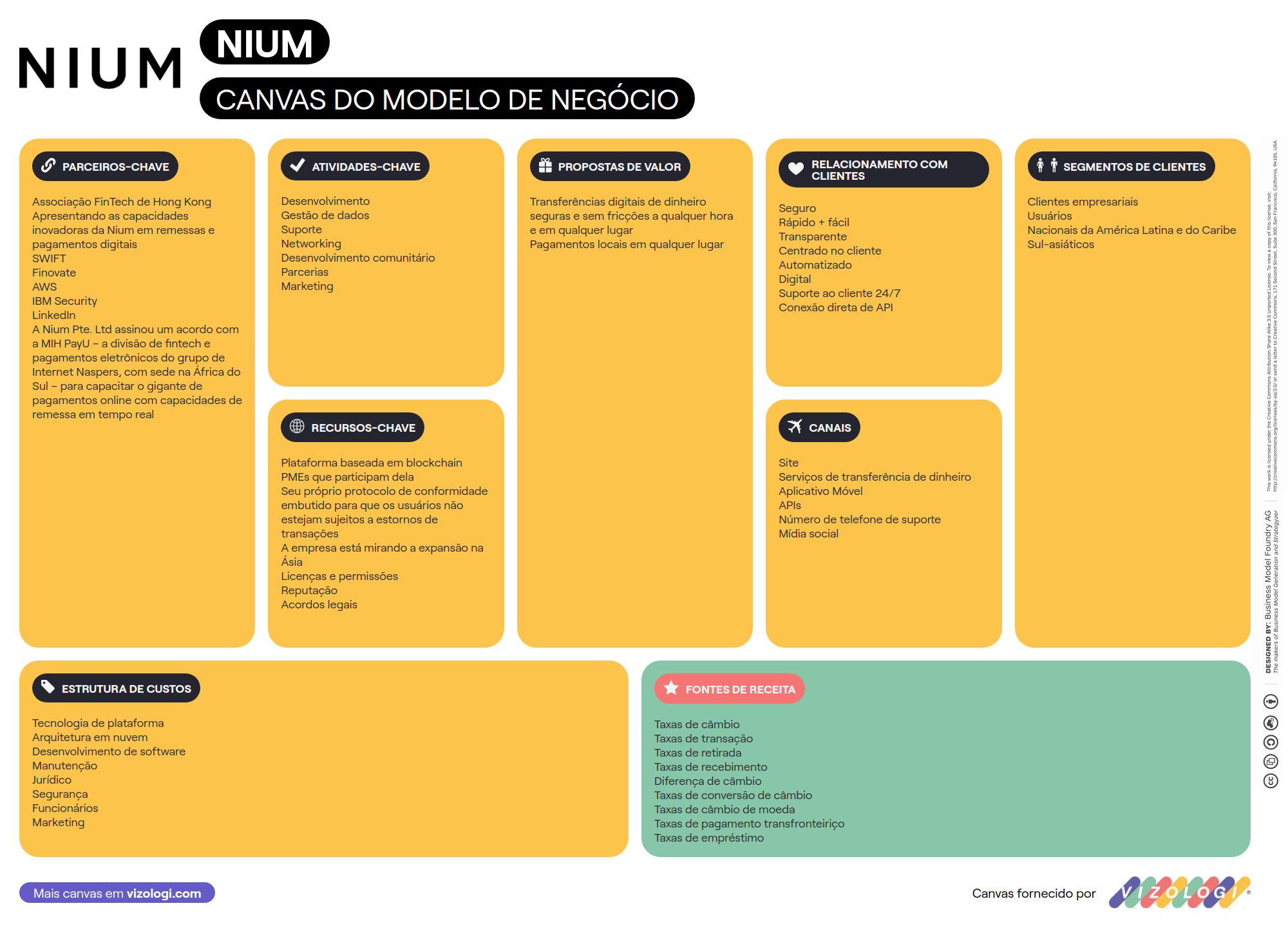 Canvas de Estratégia de Negócios - Visão