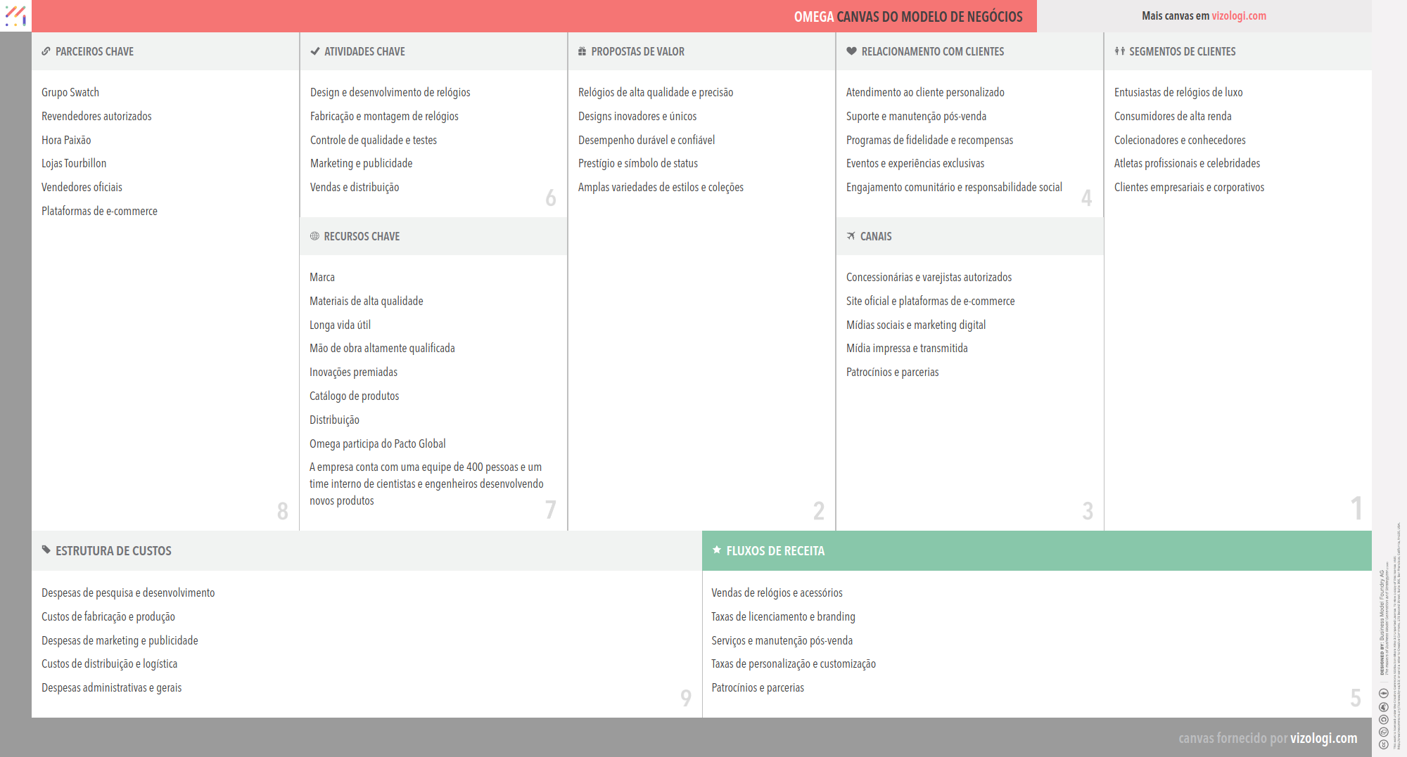 Qual é o modelo de negócios da Omega? | Vizologi