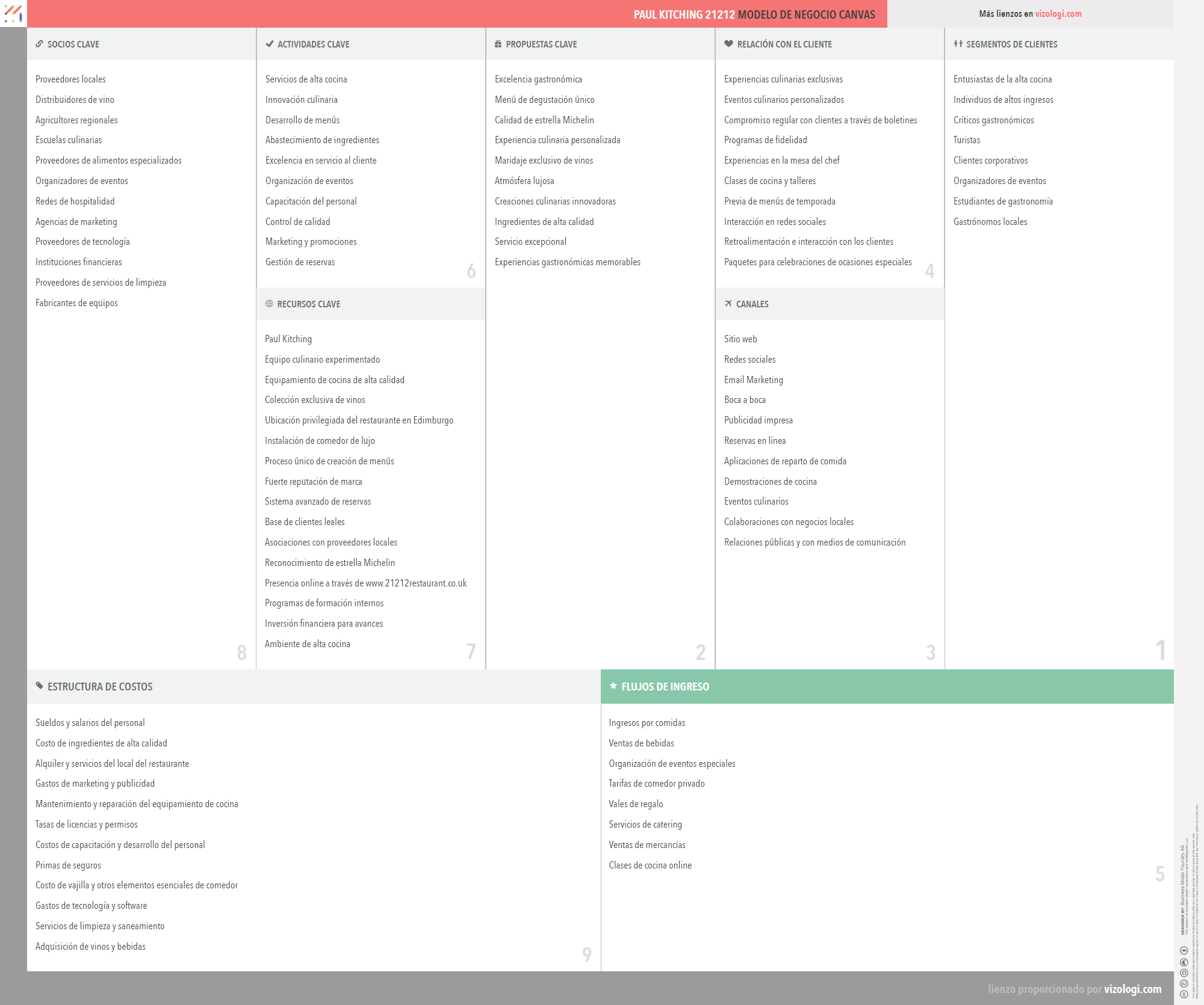 ¿Cuál es el modelo de negocio de Paul Kitching 21212? | Vizologi