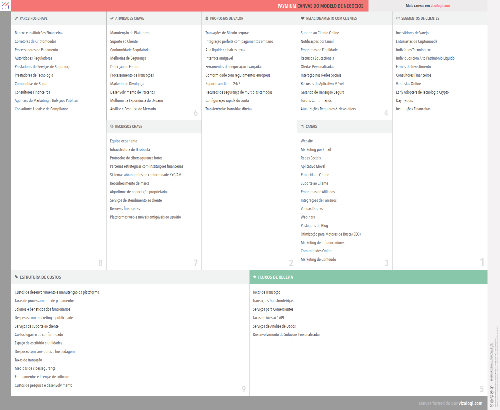 What is PAYMIUM's business model? | Vizologi