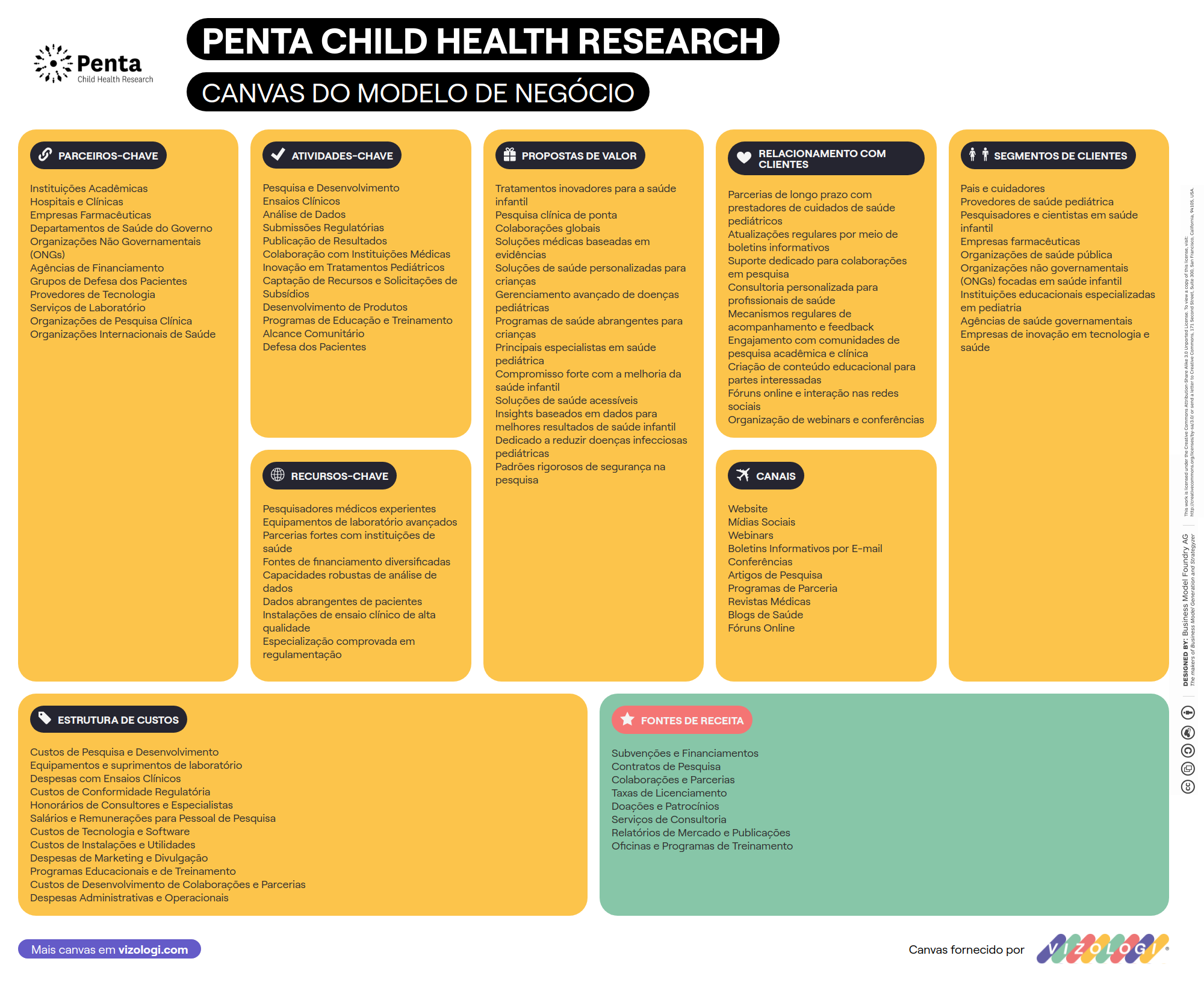 What is Penta Child Health Research's business model? | Vizologi