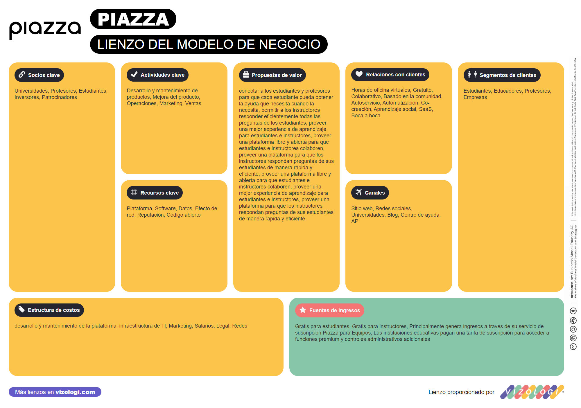 Apa model bisnis Piazza? | Vizologi