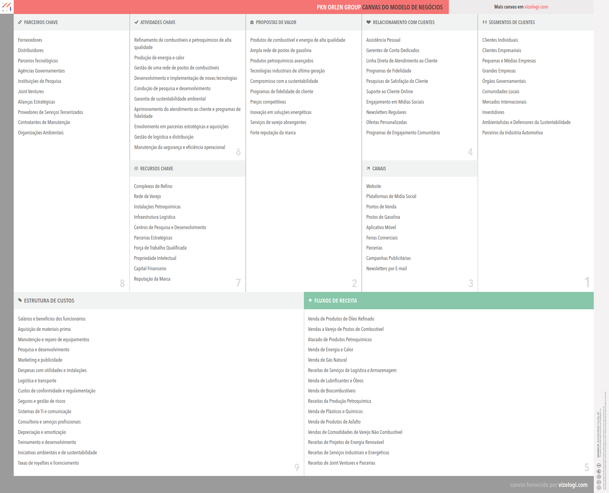 Qual é o modelo de negócios do Grupo PKN ORLEN? | Vizologi