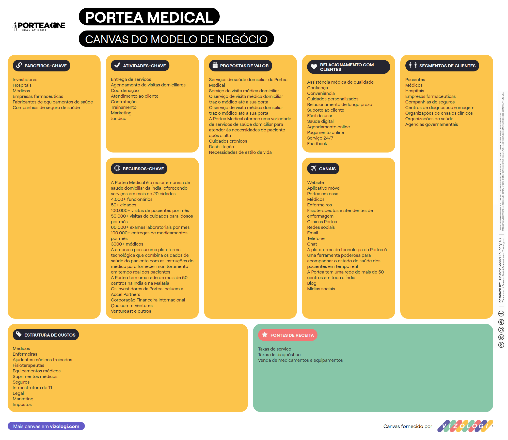 Canvas de Estratégia de Negócios - Visão