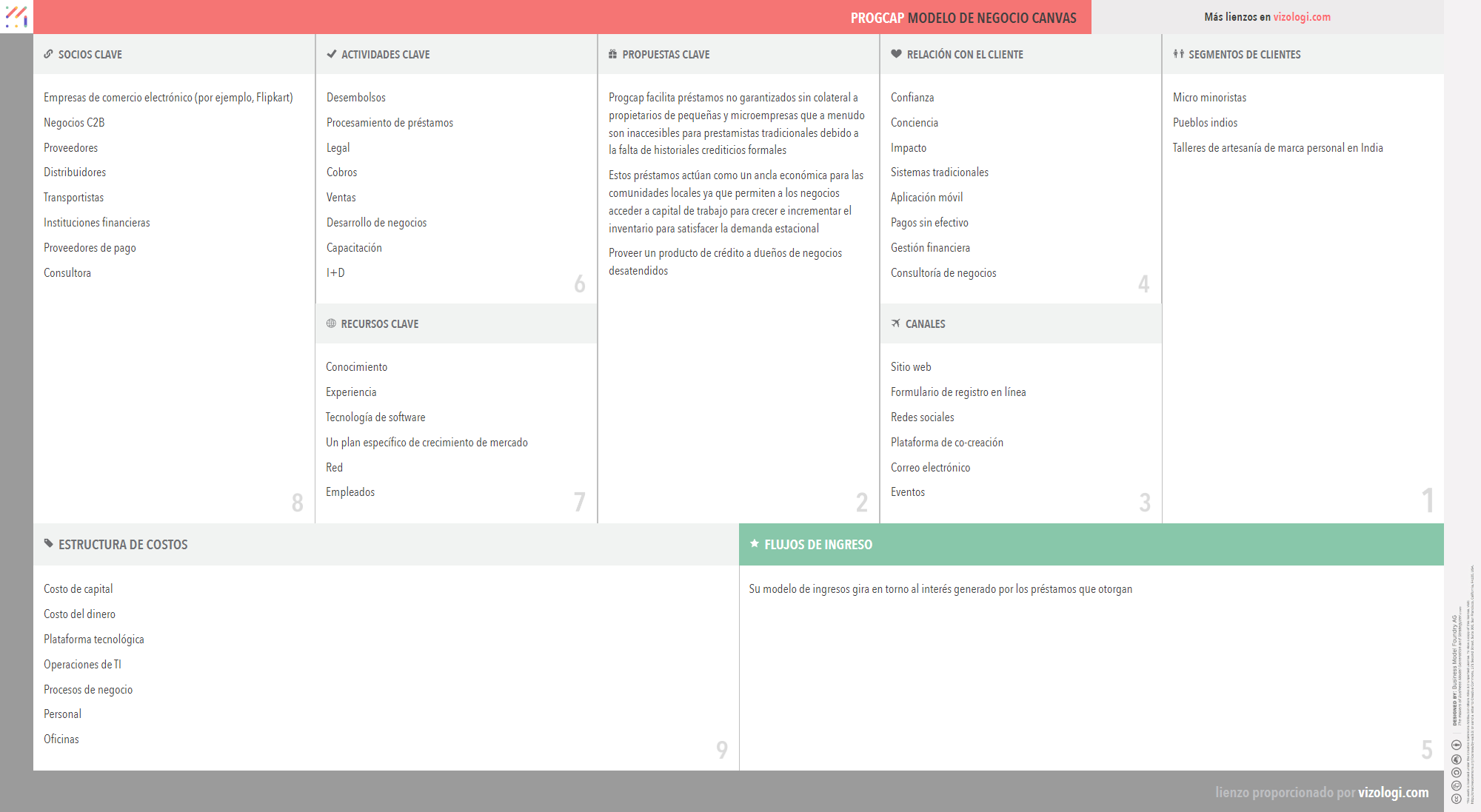 What is Progcap's business model? | Vizologi