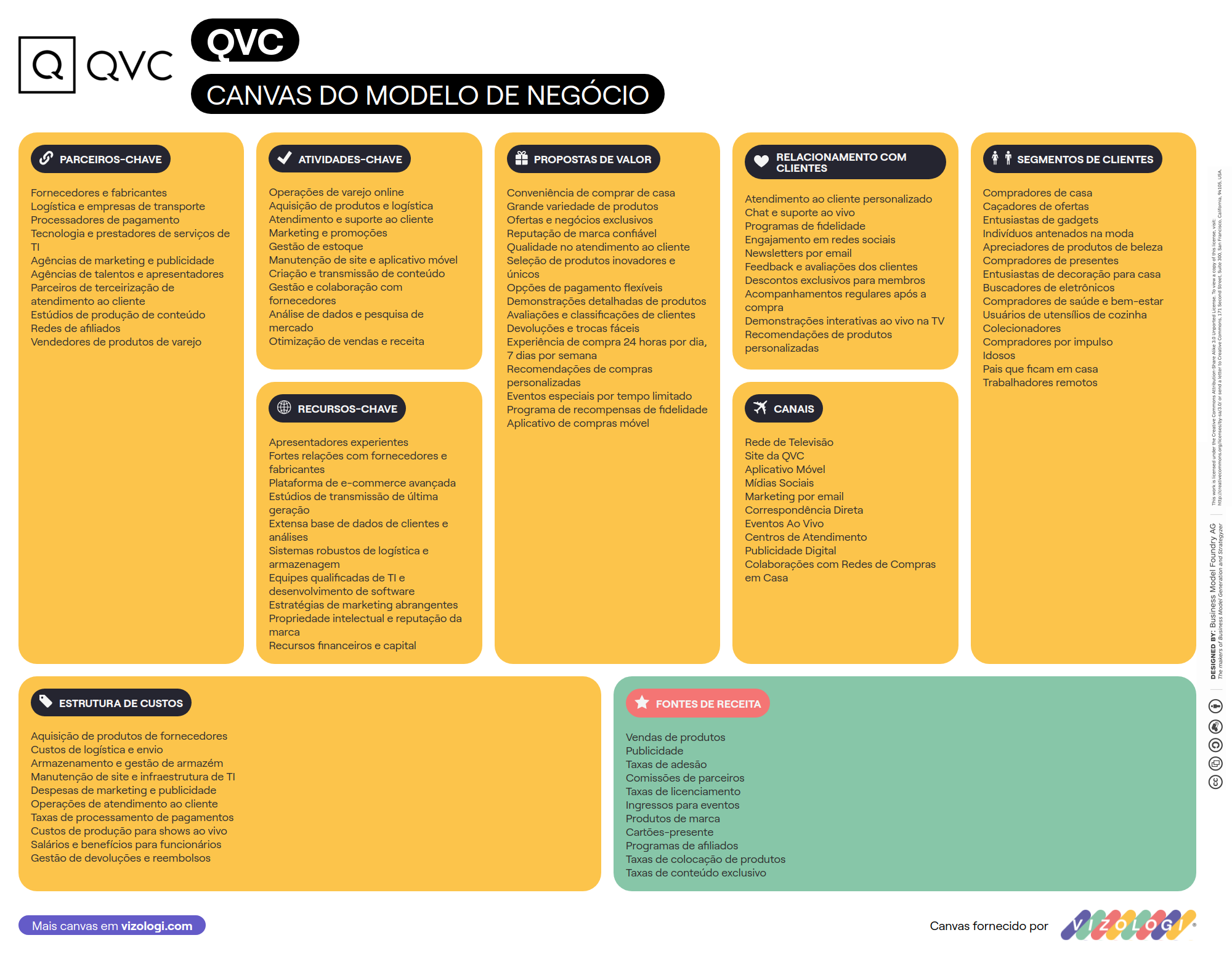 What is QVC's business model? | Vizologi
