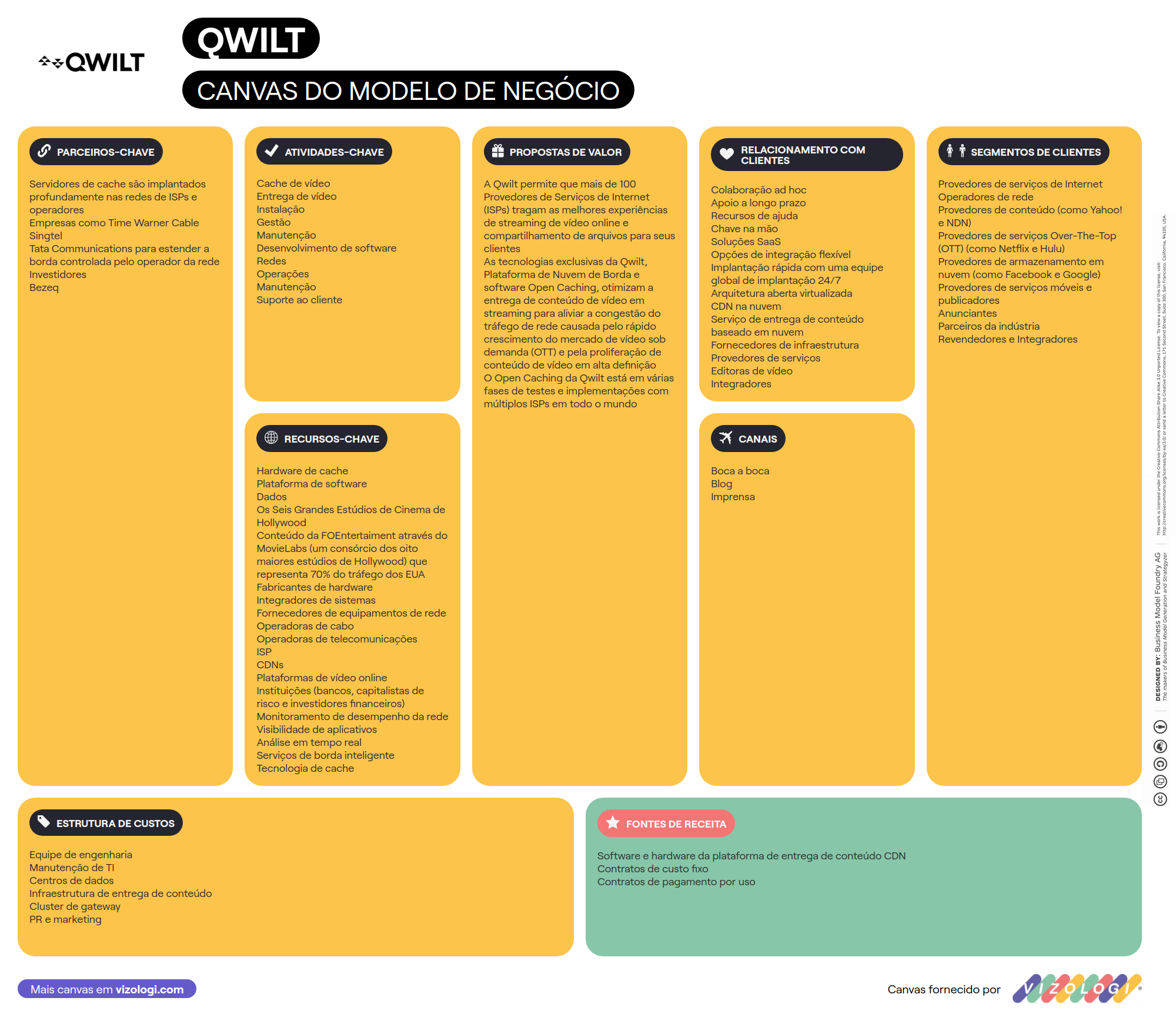 ¿Cuál es el modelo de negocio de Qwilt? | Vizologi