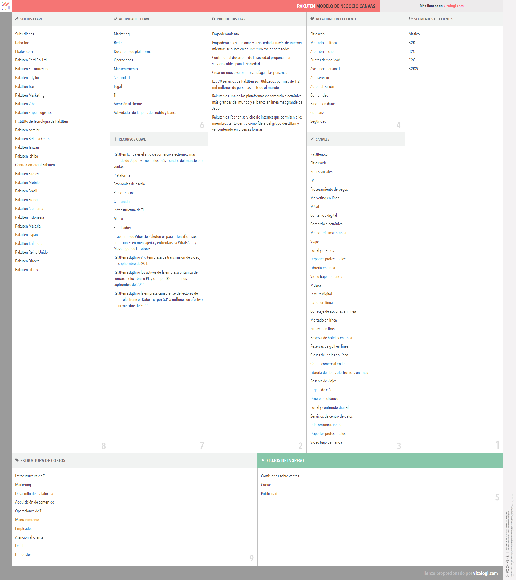 What is Rakuten's business model? | Vizologi