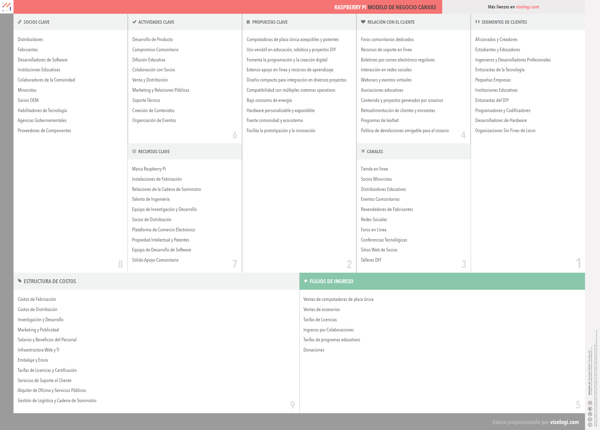 What is Raspberry Pi's business model? | Vizologi