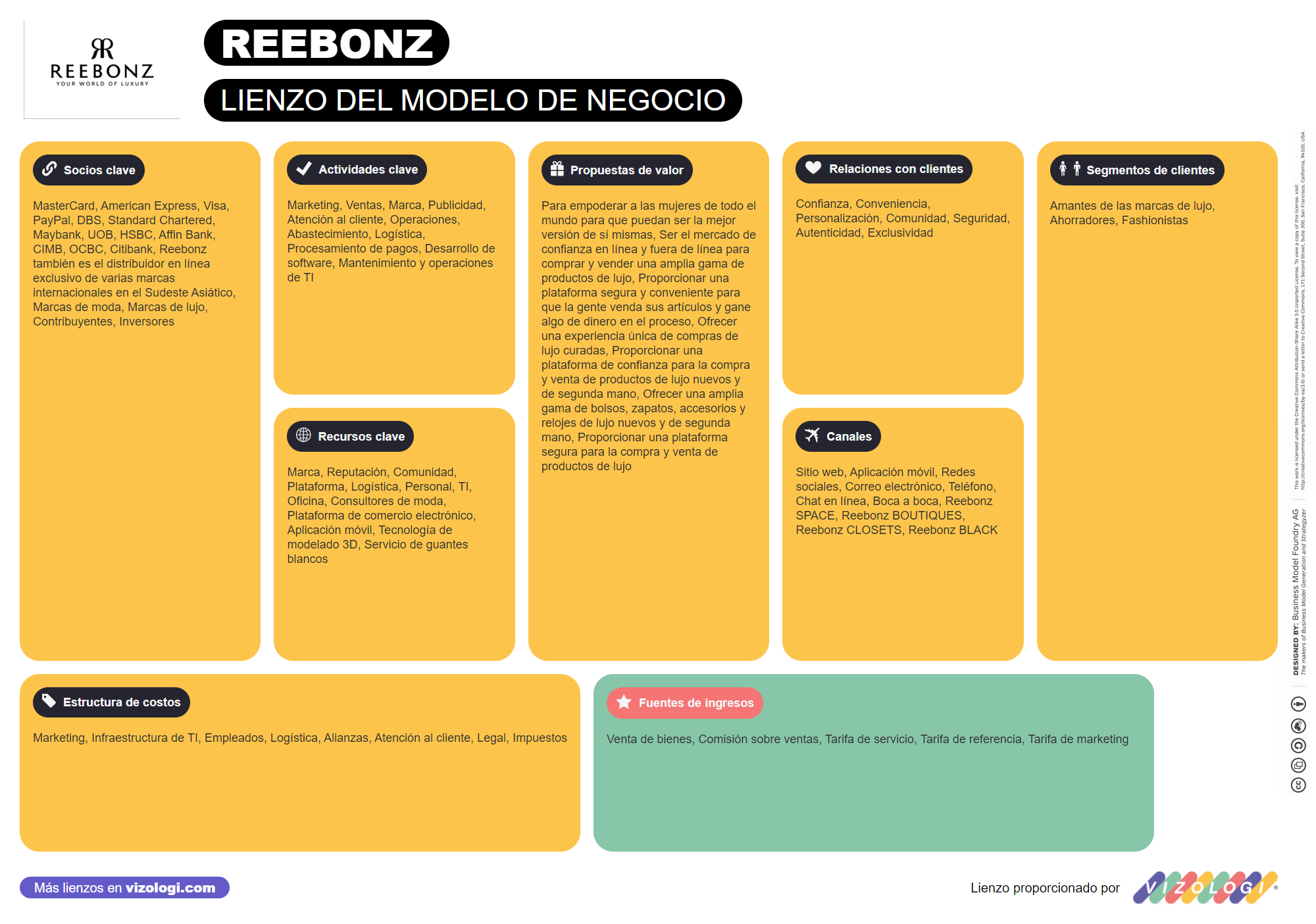 Lienzo de estrategia empresarial - Vizologi