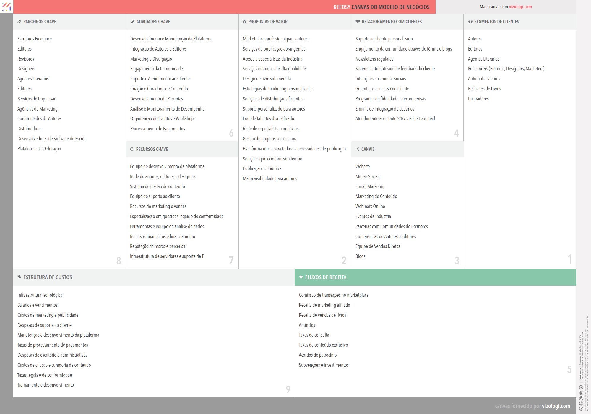 What is Reedsy's business model? | Vizologi