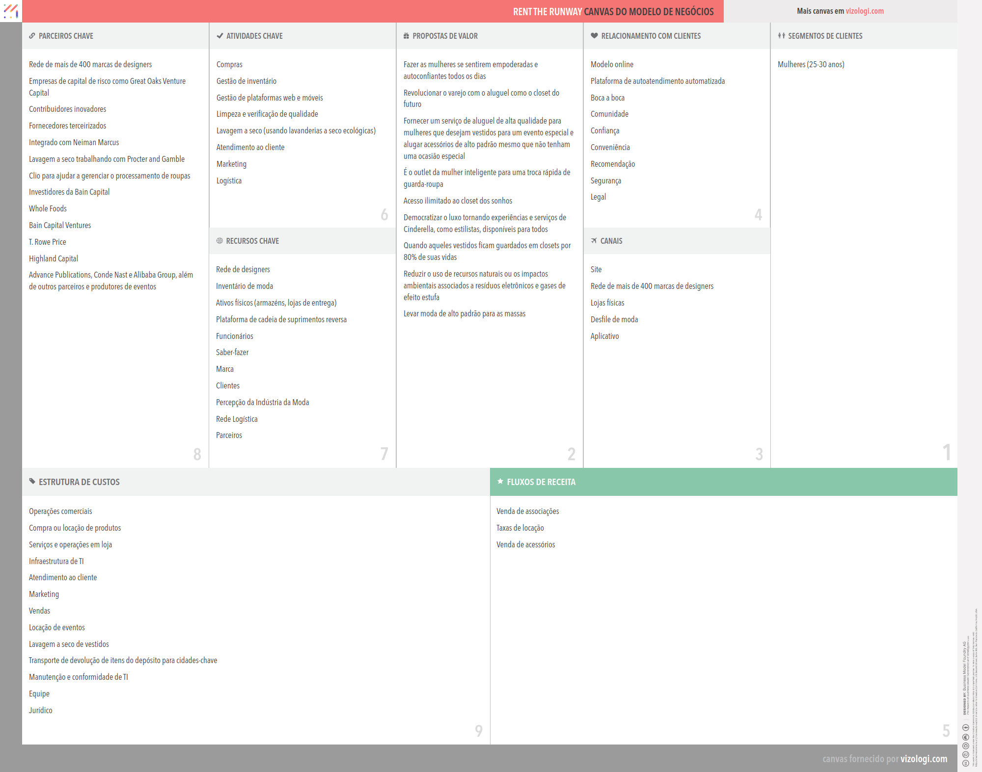 Qual é o modelo de negócios da Rent the Runway? | Vizologi