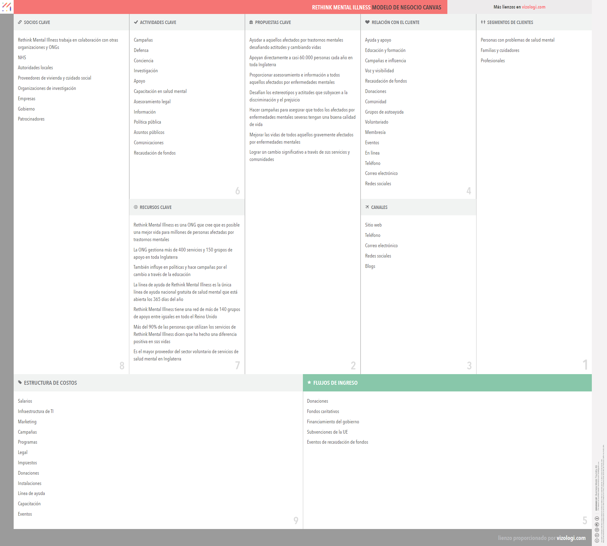What is Rethink Mental Illness's business model? | Vizologi