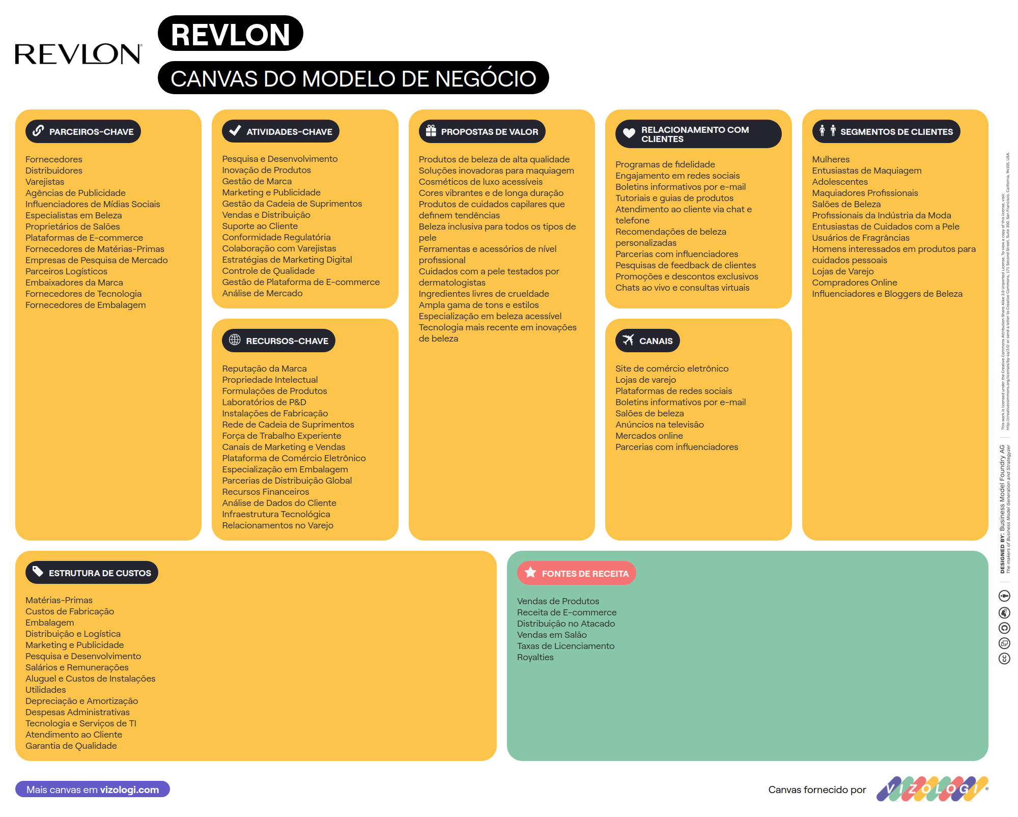 What is Revlon's business model? | Vizologi