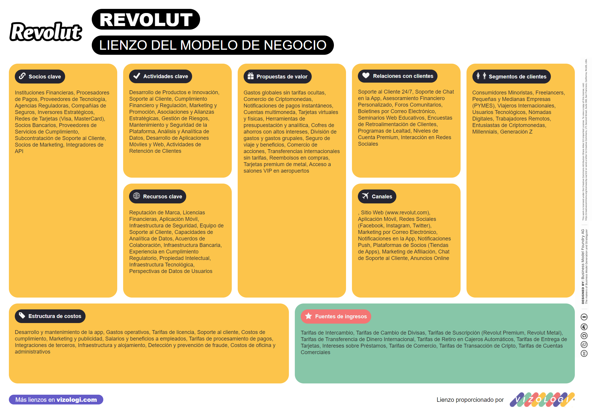 What is Revolut's business model? | Vizologi