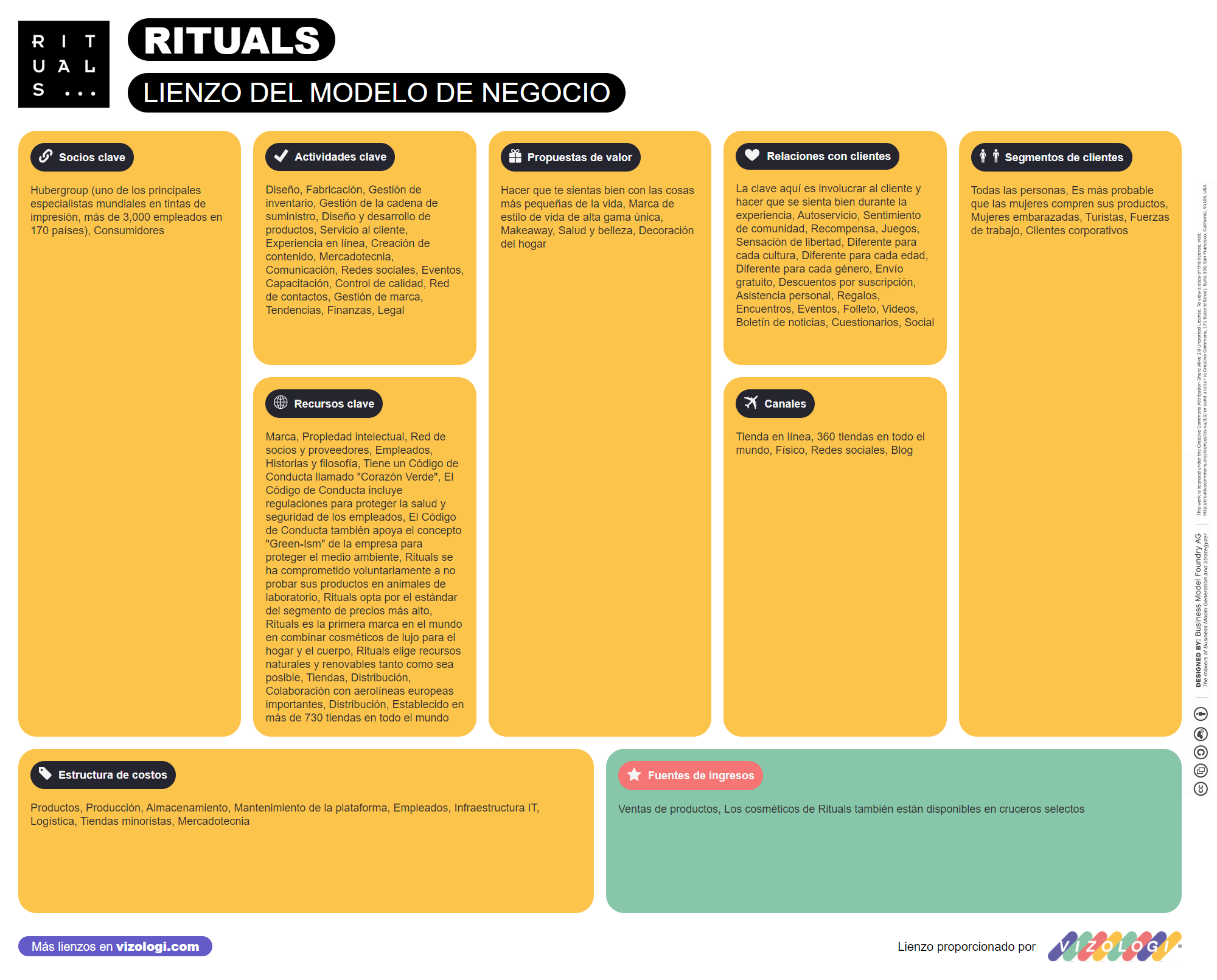 What is Rituals's business model? | Vizologi