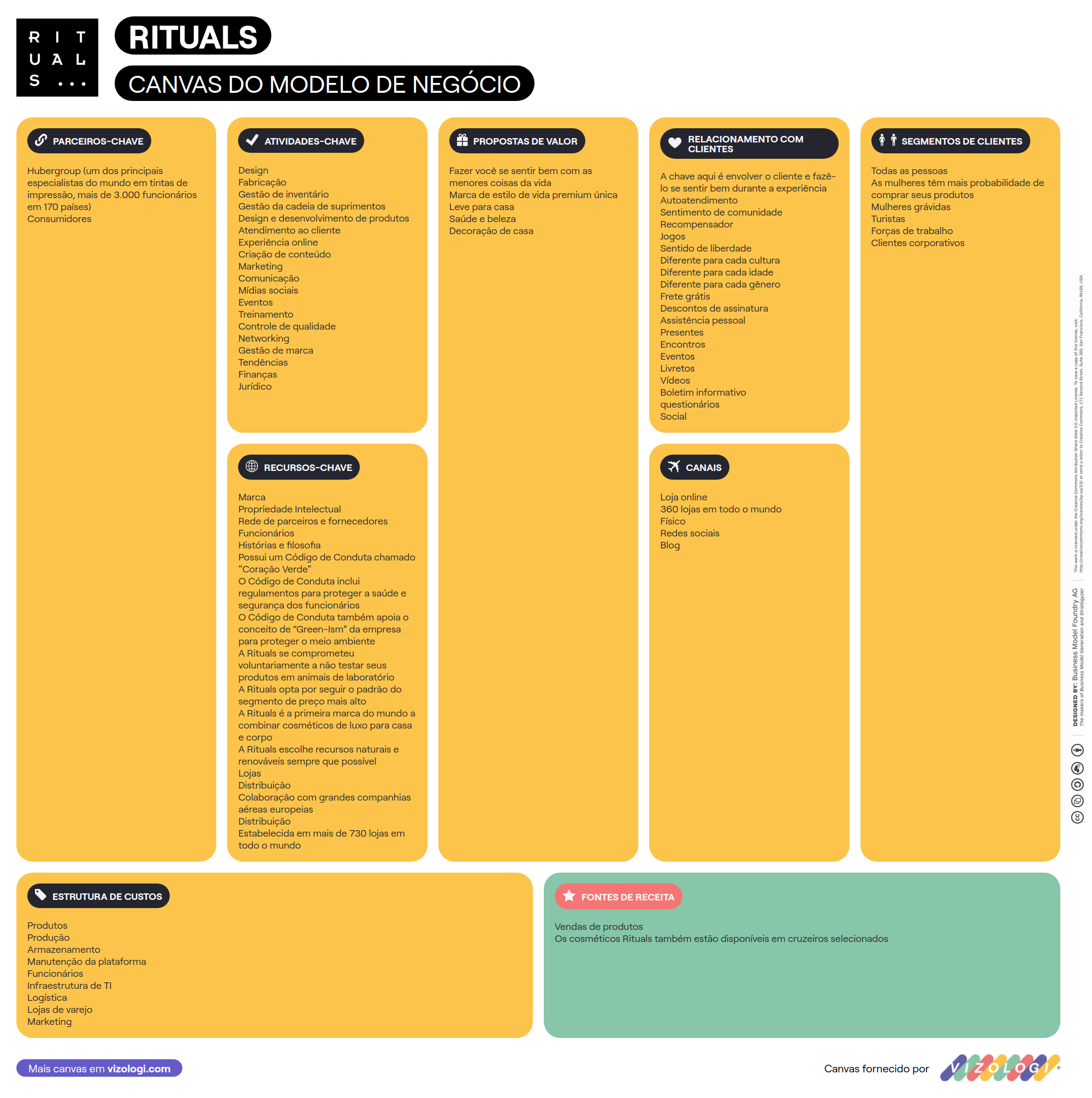What is Rituals's business model? | Vizologi