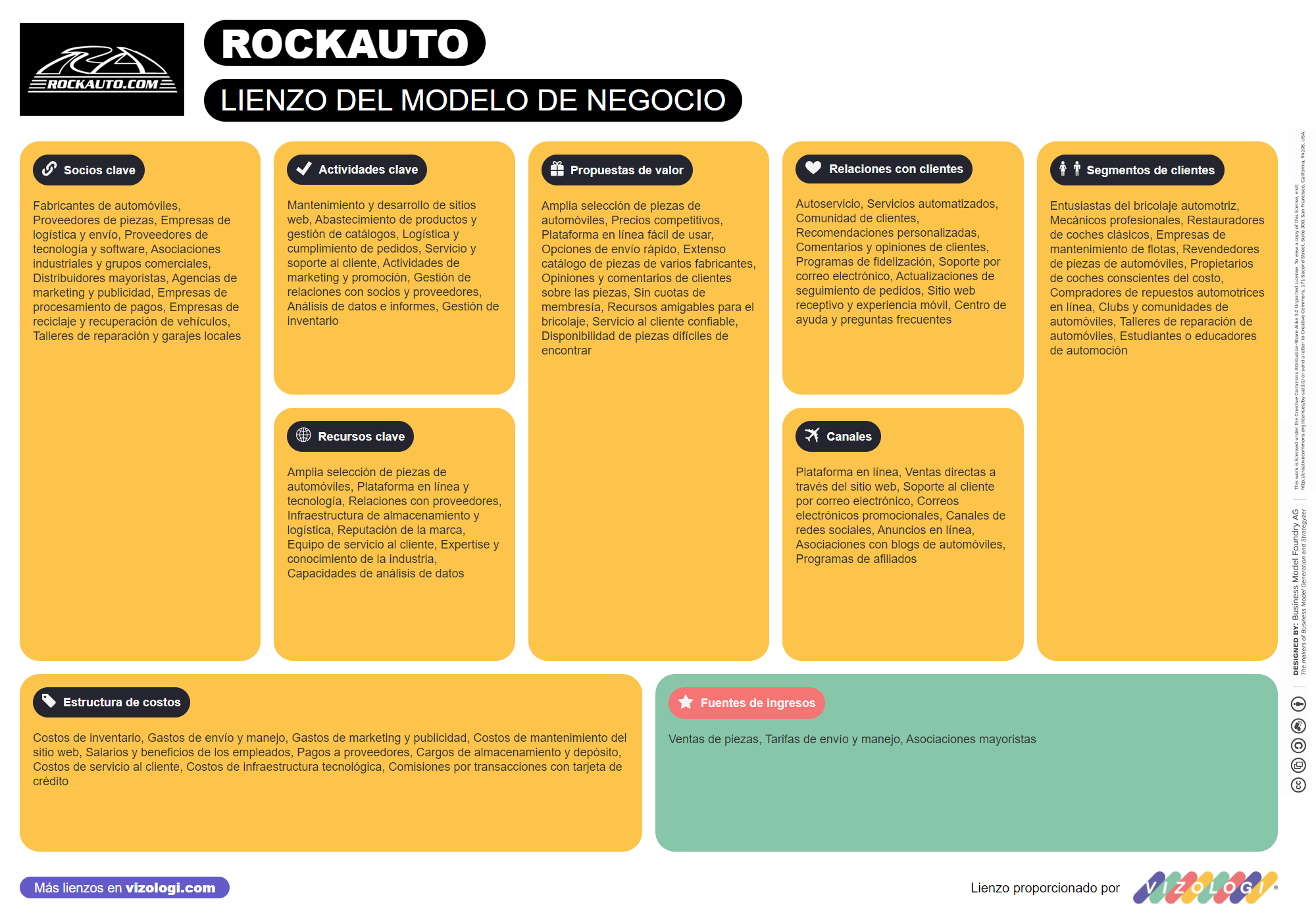 Rockauto Com En Espanol