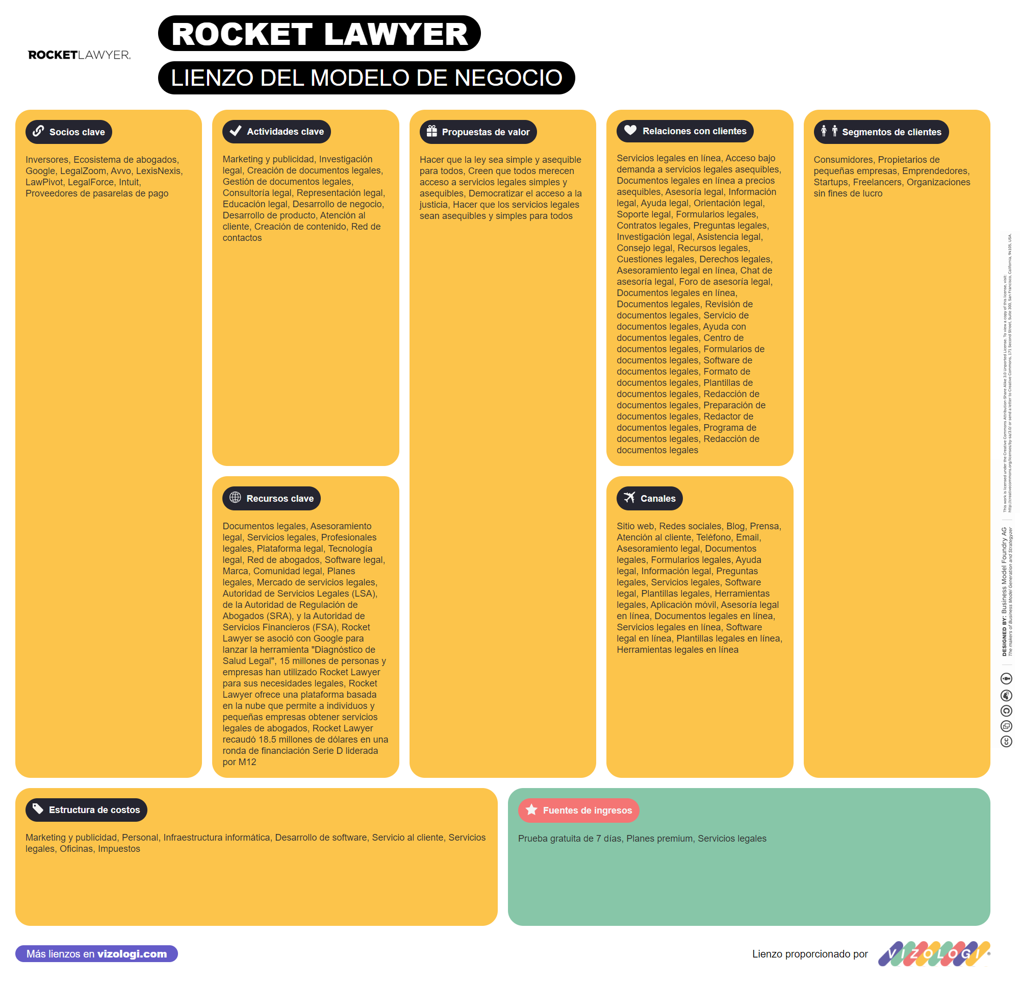 What is Rocket Lawyer's business model? | Vizologi
