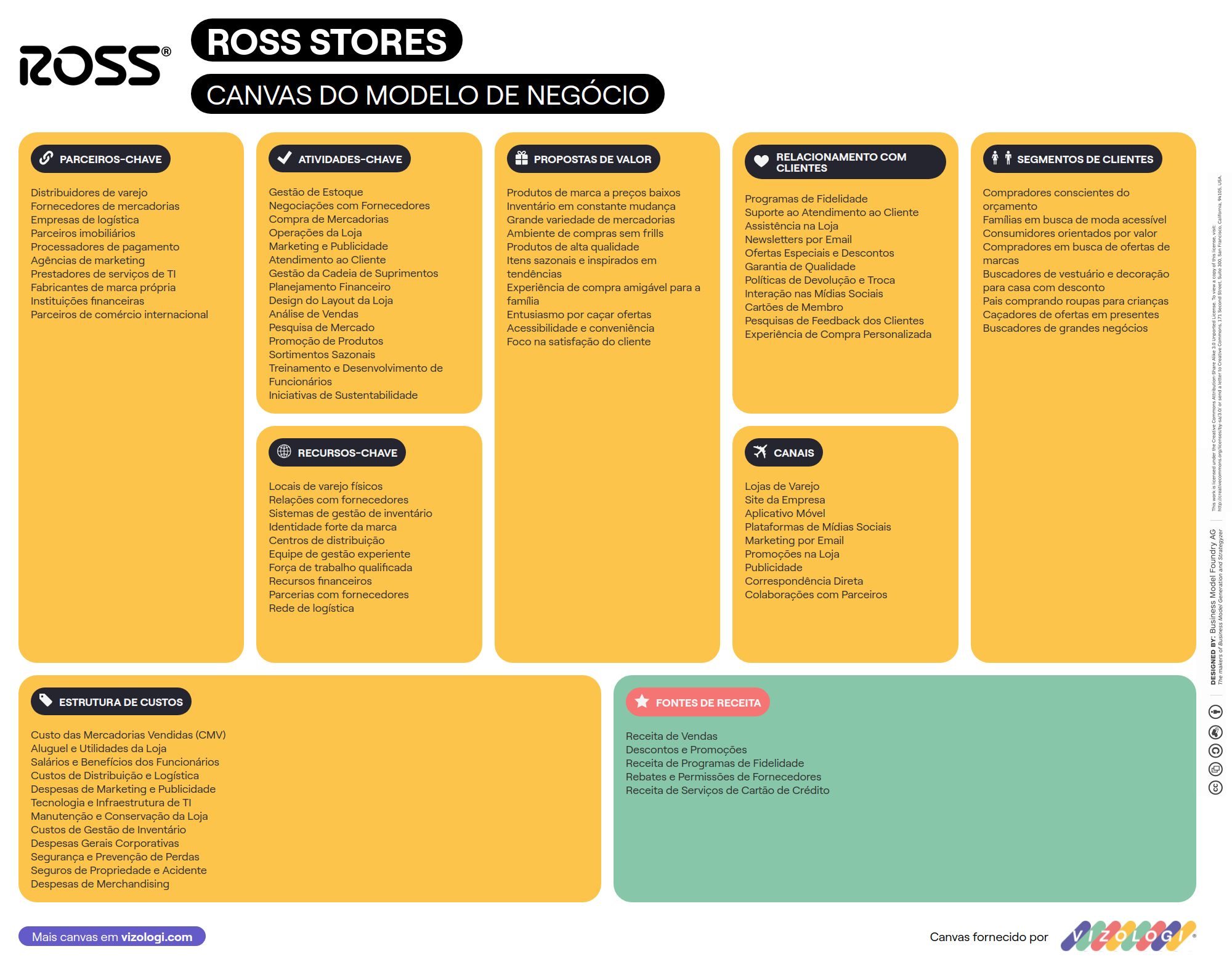 What is Ross Stores's business model? | Vizologi