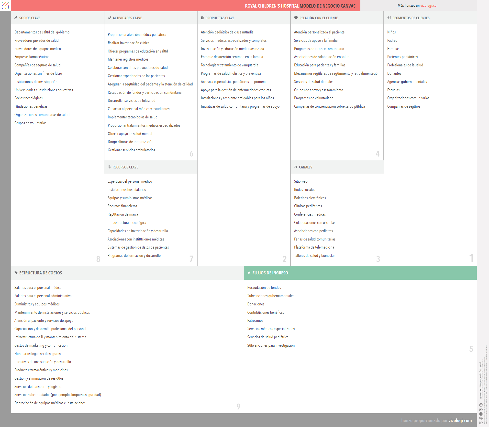 What is Royal Children's Hospital's business model? | Vizologi