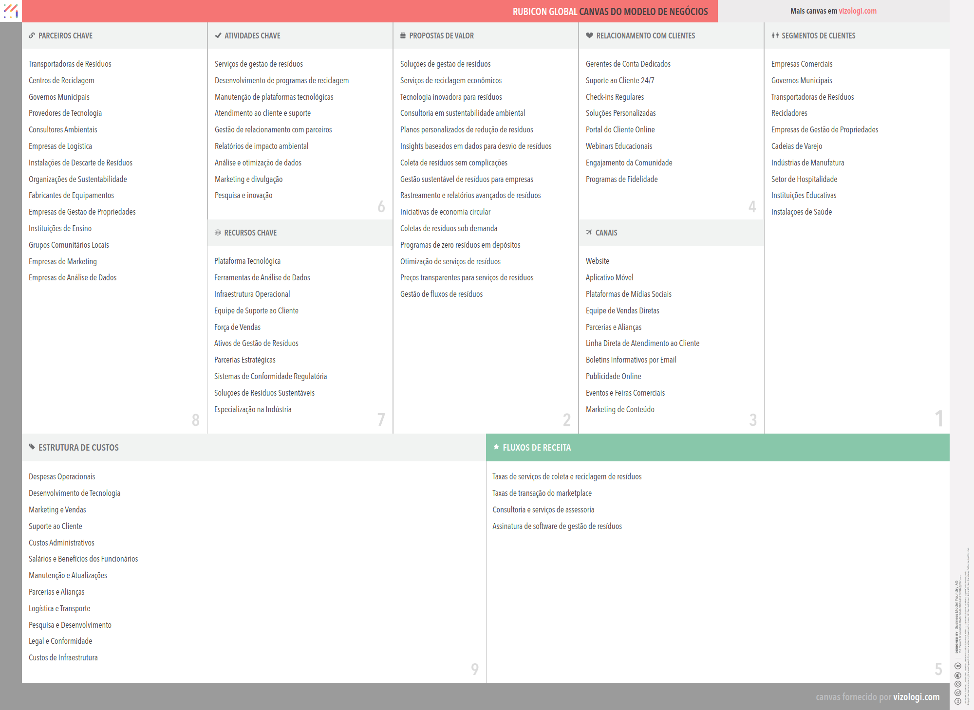 What is Rubicon Global's business model? | Vizologi