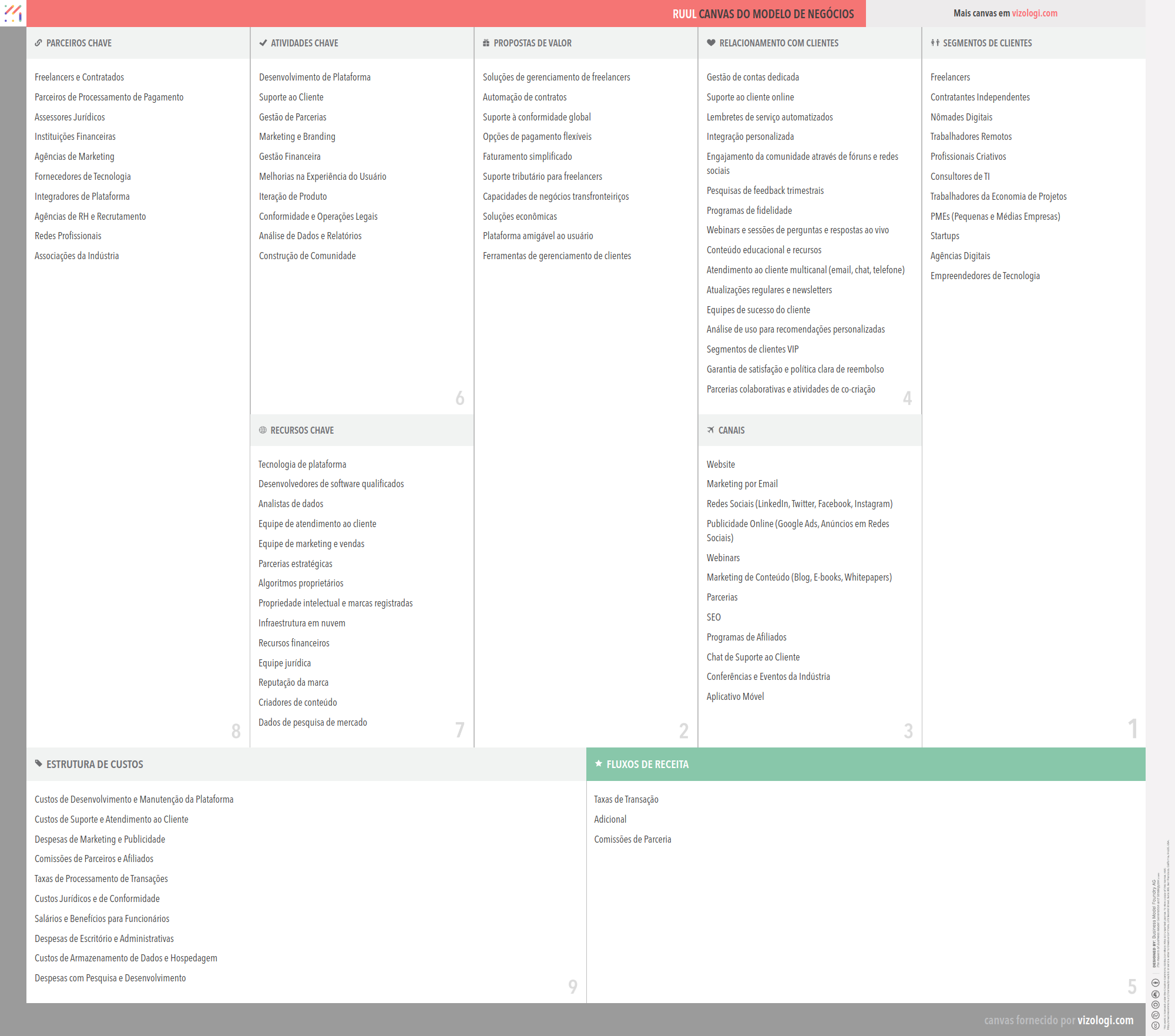 Apa model bisnis Ruul? | Vizologi