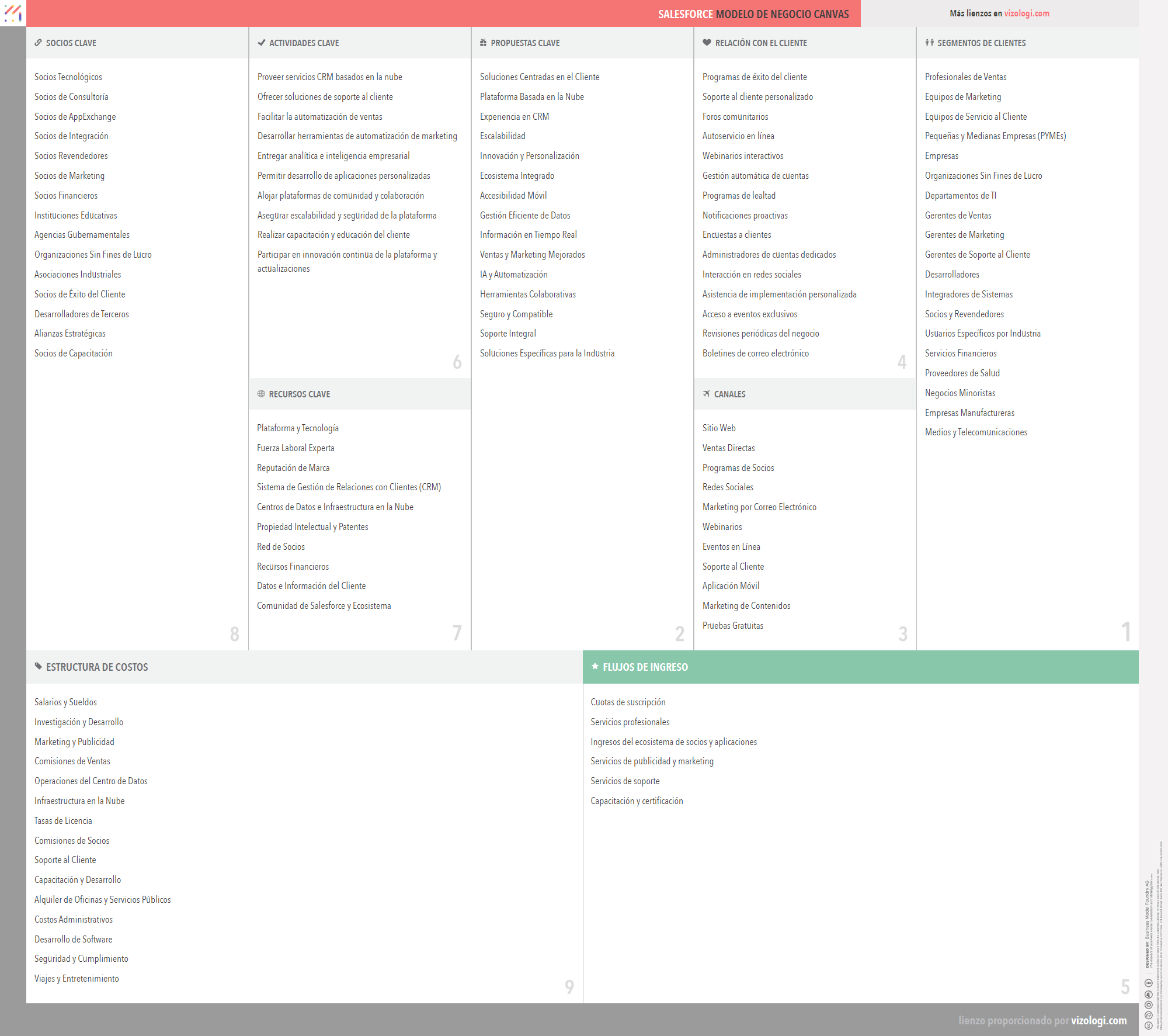 What is Salesforce's business model? | Vizologi