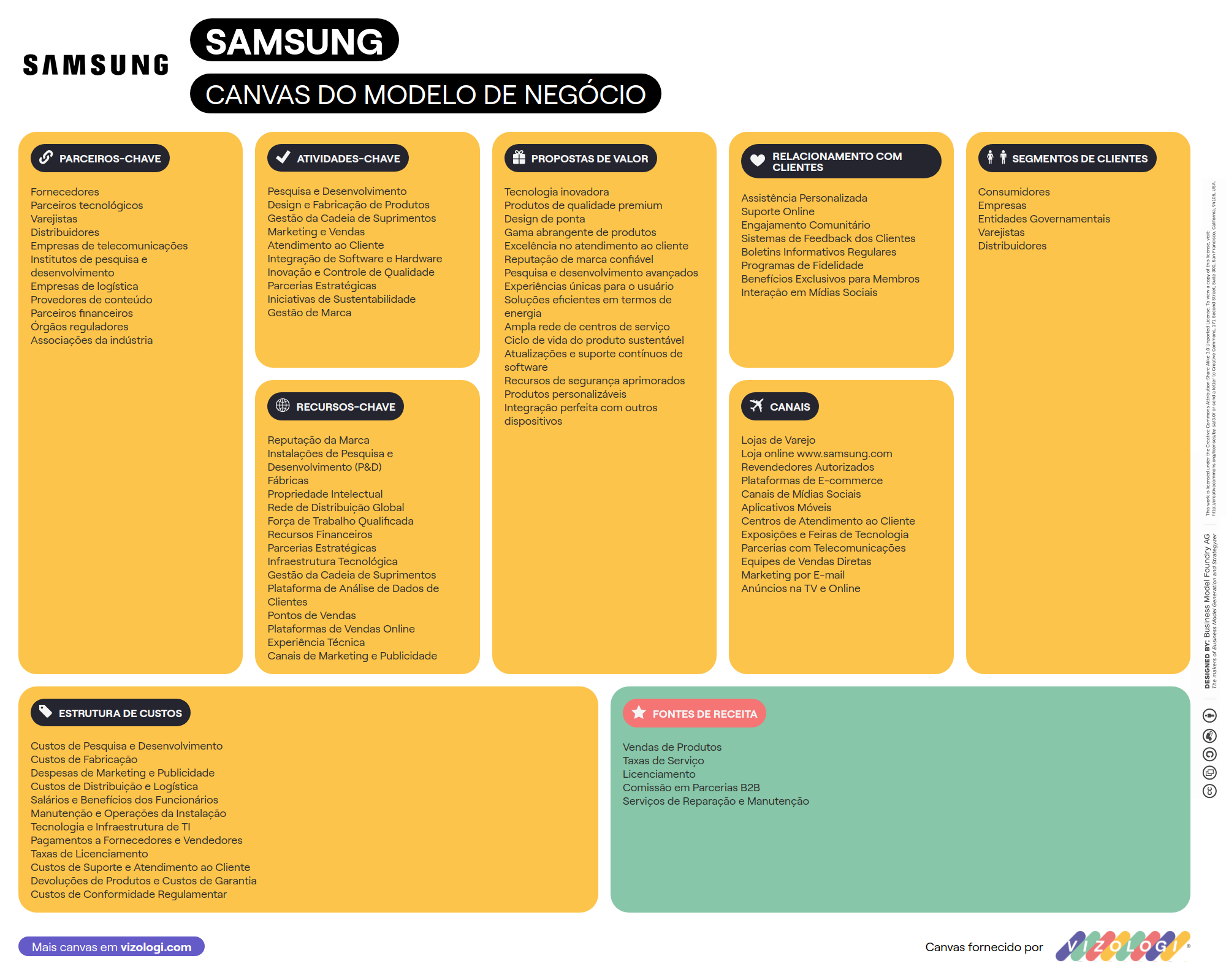 What is Samsung's business model? | Vizologi