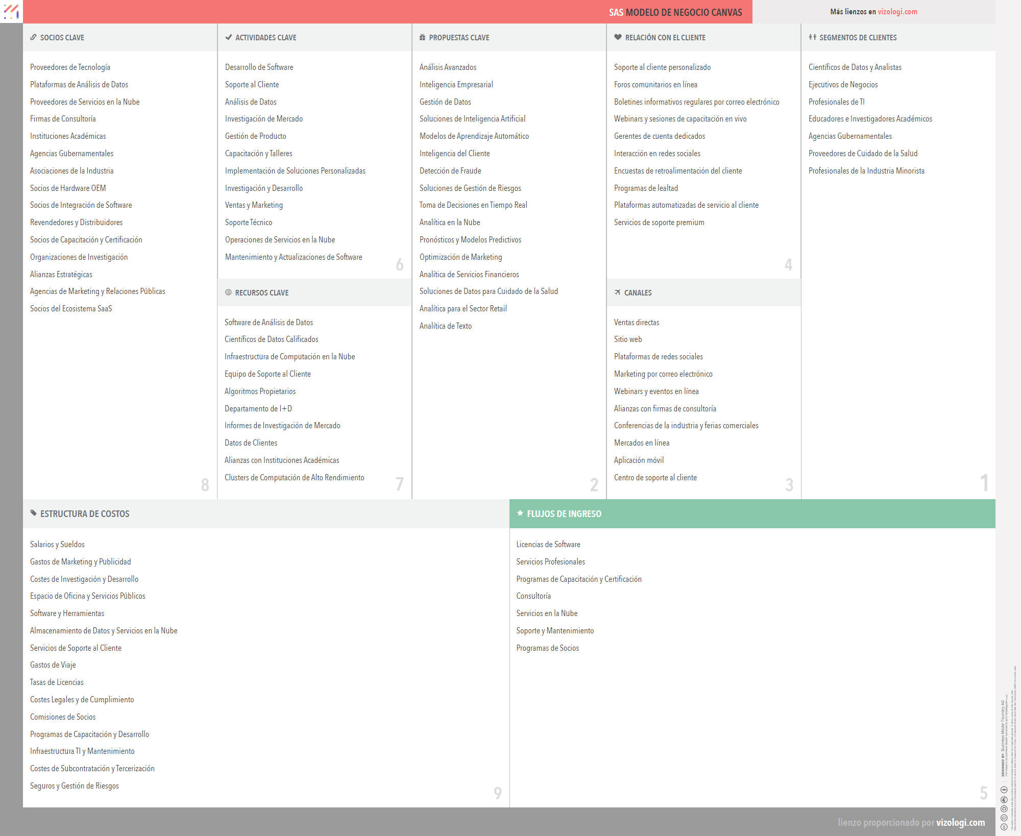 What is Sas's business model? | Vizologi