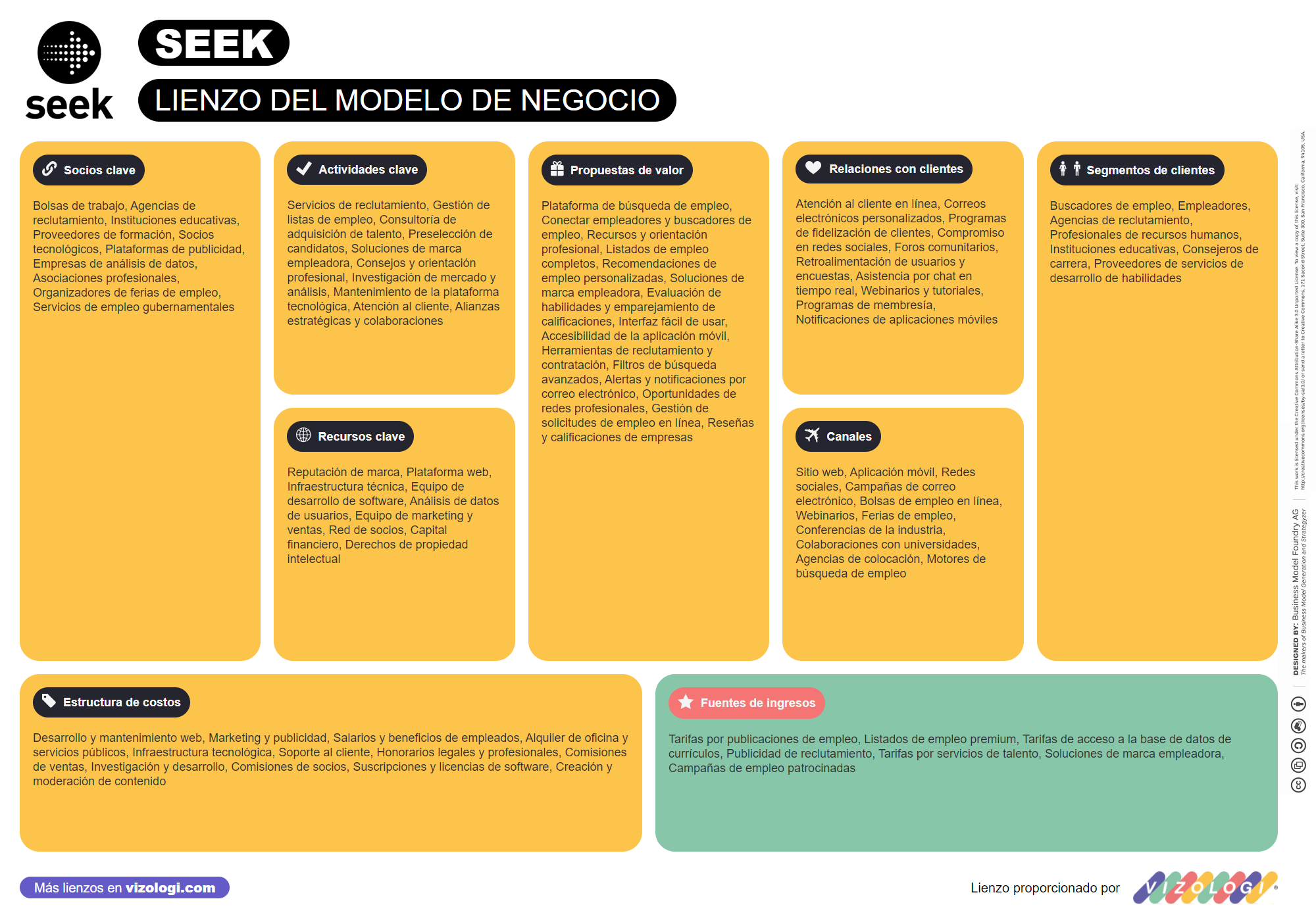 ¿Cuál es el modelo de negocio de Seek? | Vizologi