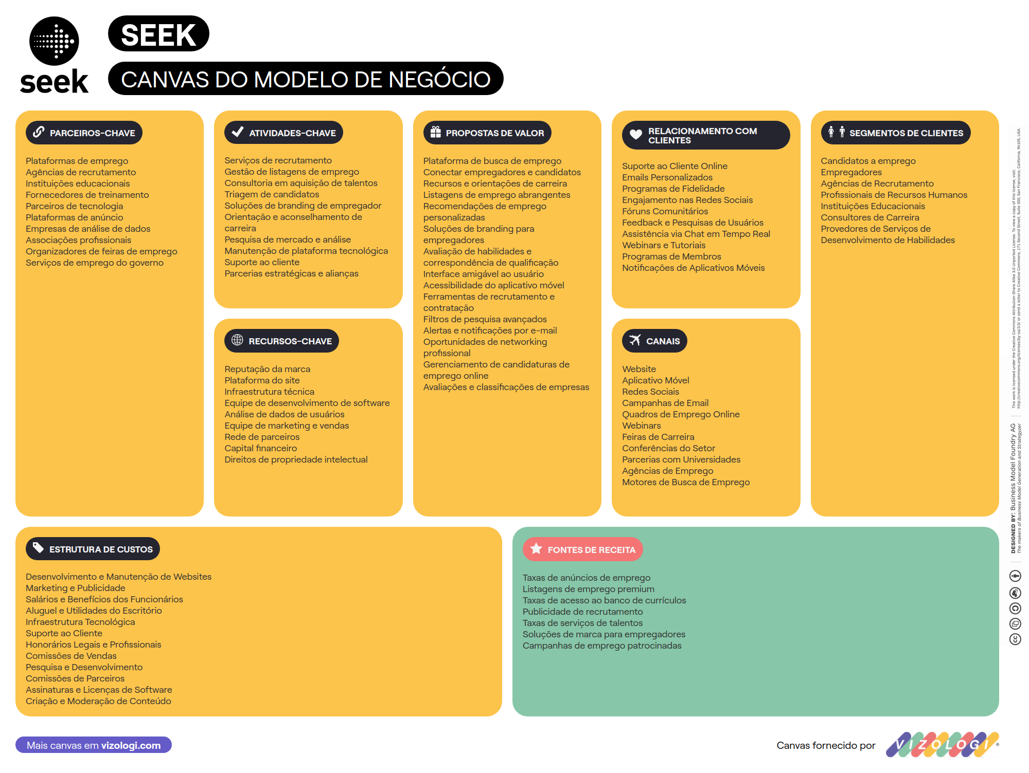 Qual é o modelo de negócios da Seek? | Vizologi