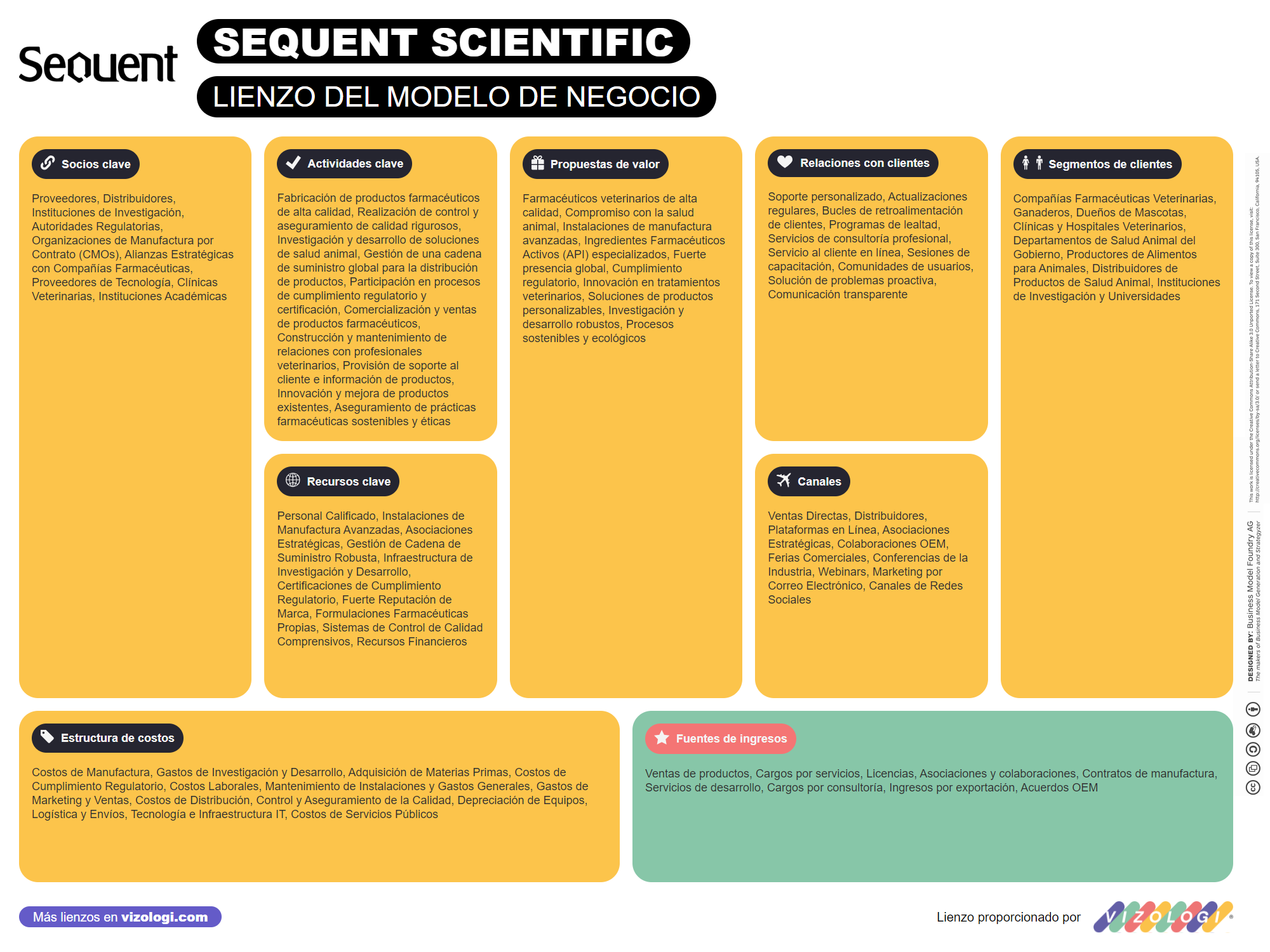 ¿Cuál es el modelo de negocio de SeQuent Scientific? | Vizologi