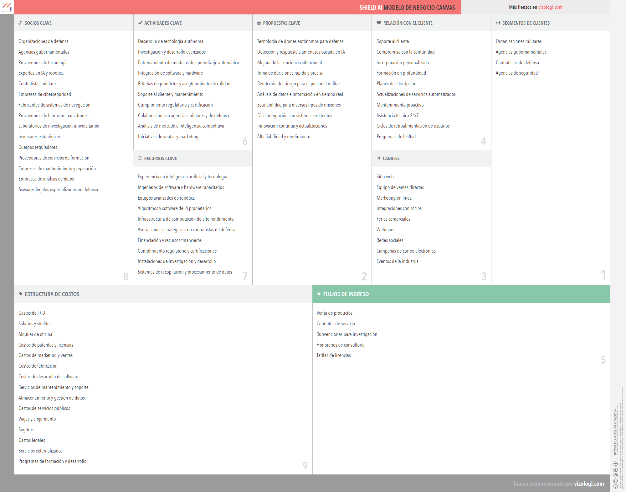 What is Shield AI's business model? | Vizologi